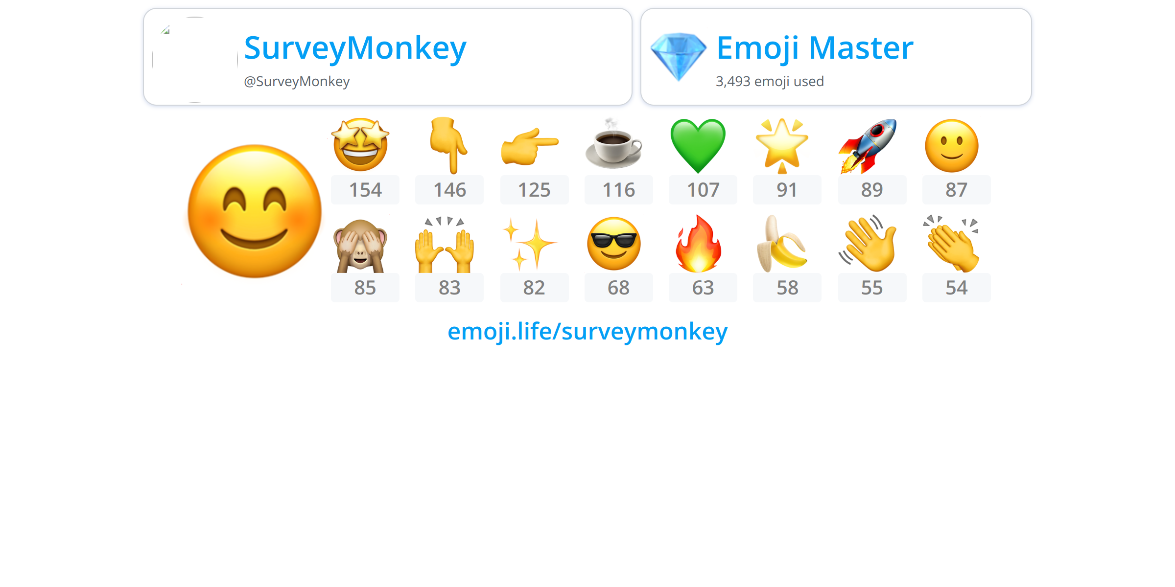 @SurveyMonkey - Emoji.Life