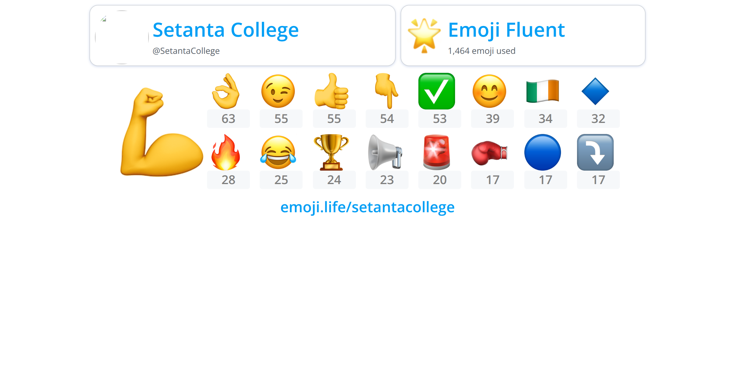 setantacollege-emoji-life