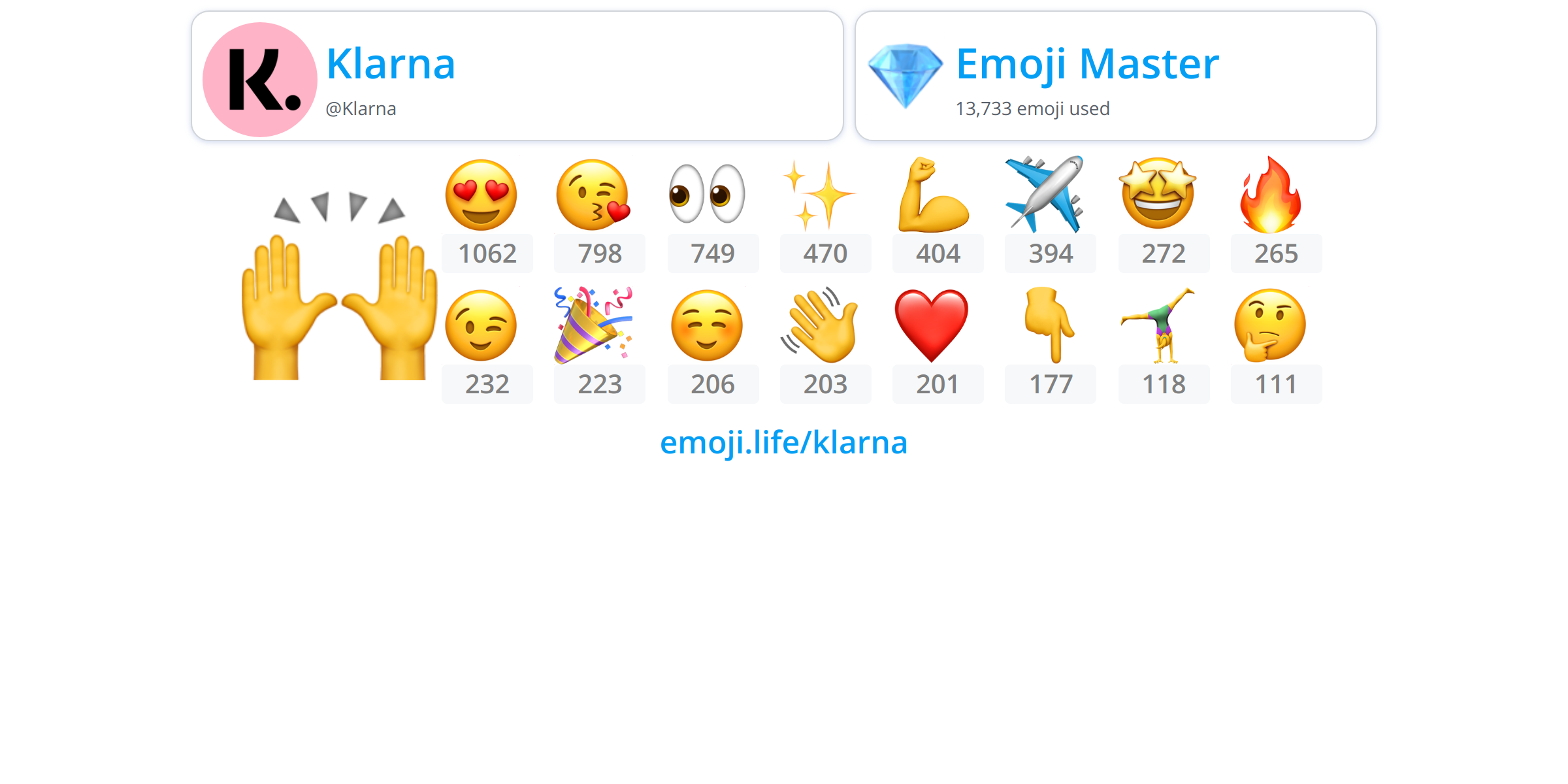 @Klarna - Emoji.Life