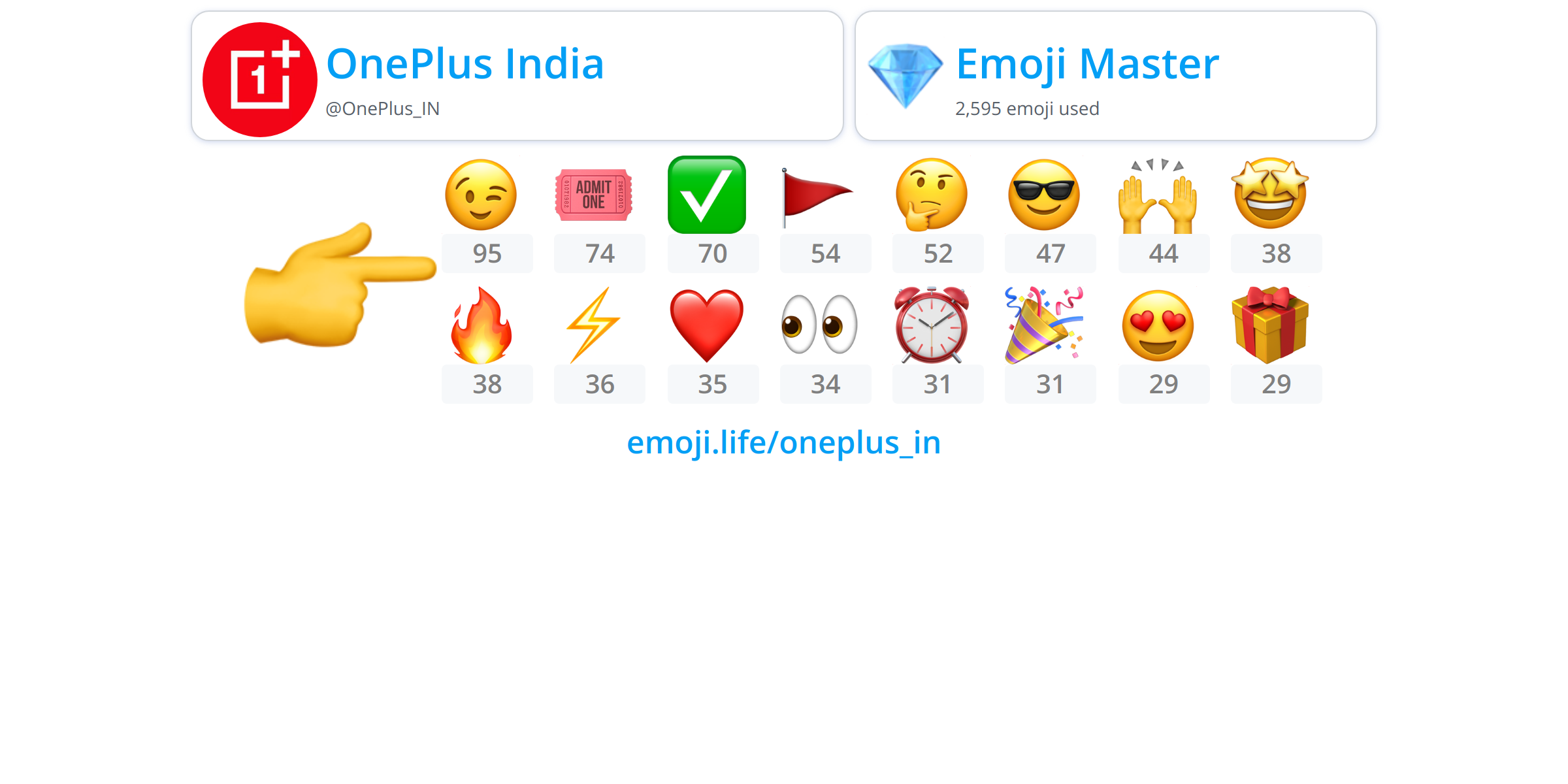 @OnePlus_IN - Emoji.Life