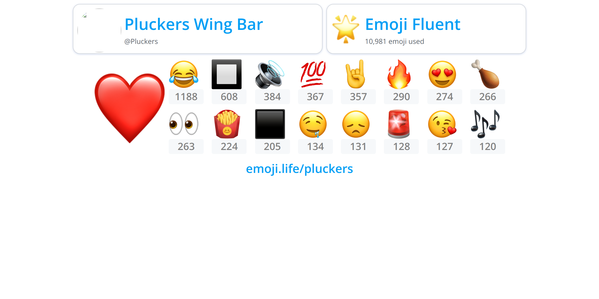 @Pluckers - Emoji.Life