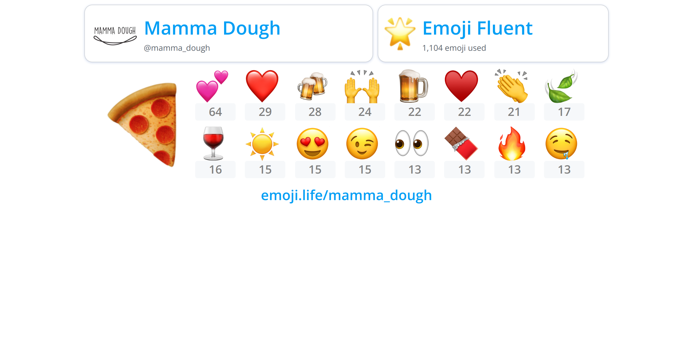 @mamma_dough - Emoji.Life