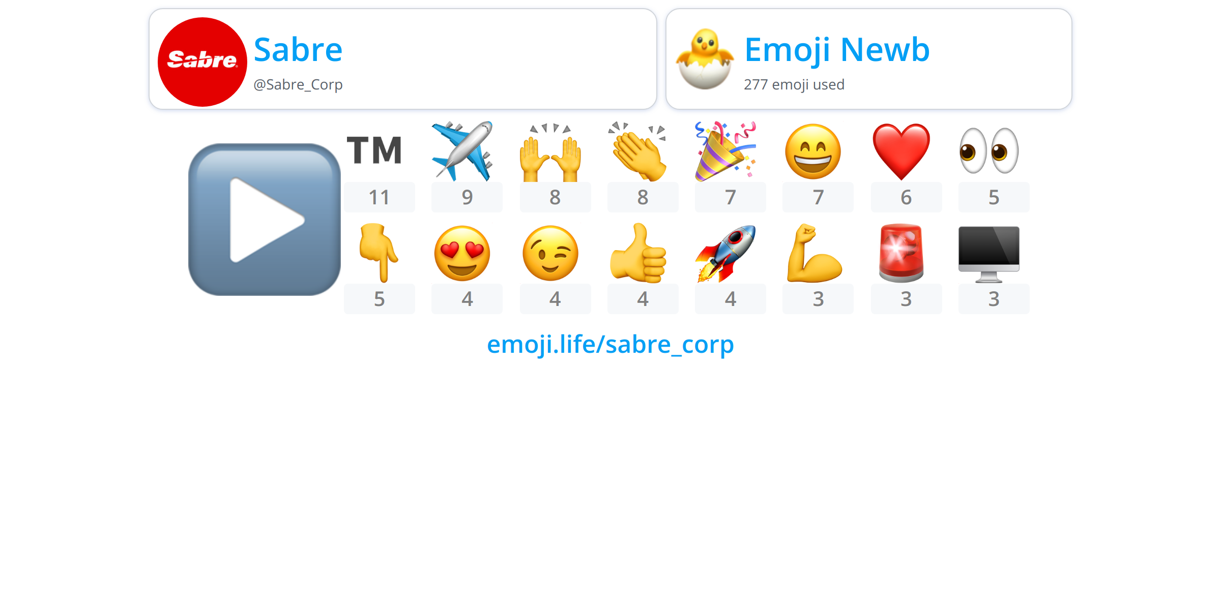@Sabre_Corp - Emoji.Life
