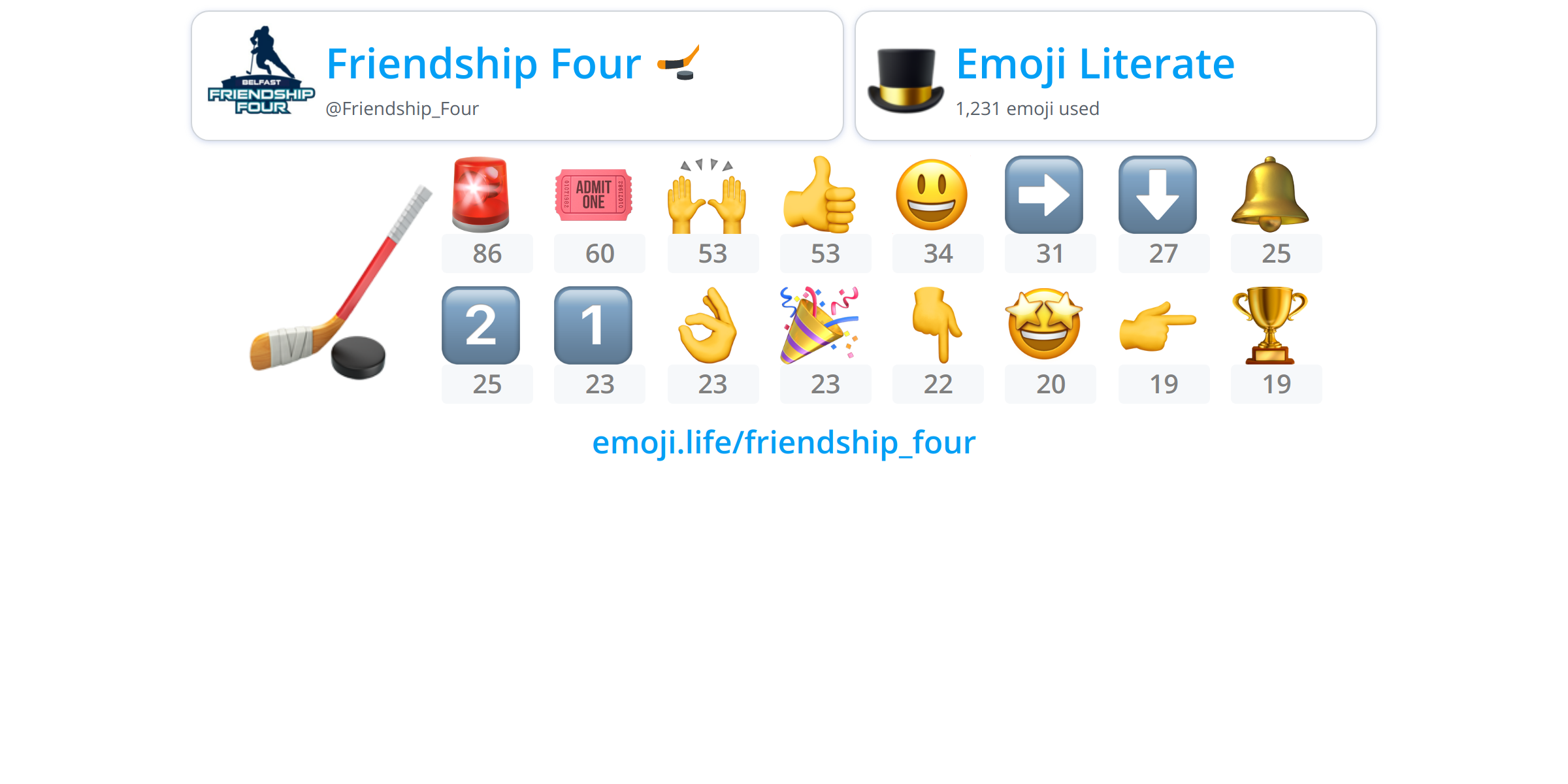@Friendship_Four - Emoji.Life