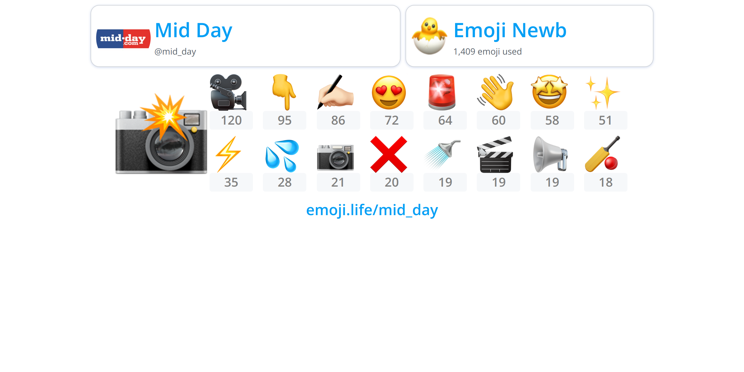 @mid_day - Emoji.Life