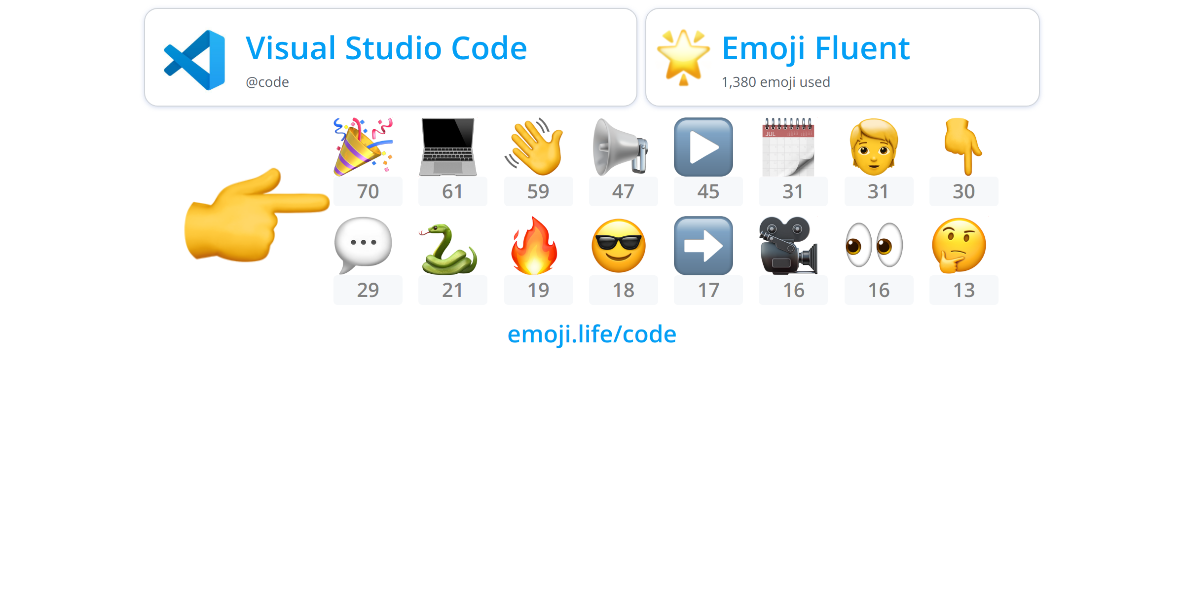 @code - Emoji.Life
