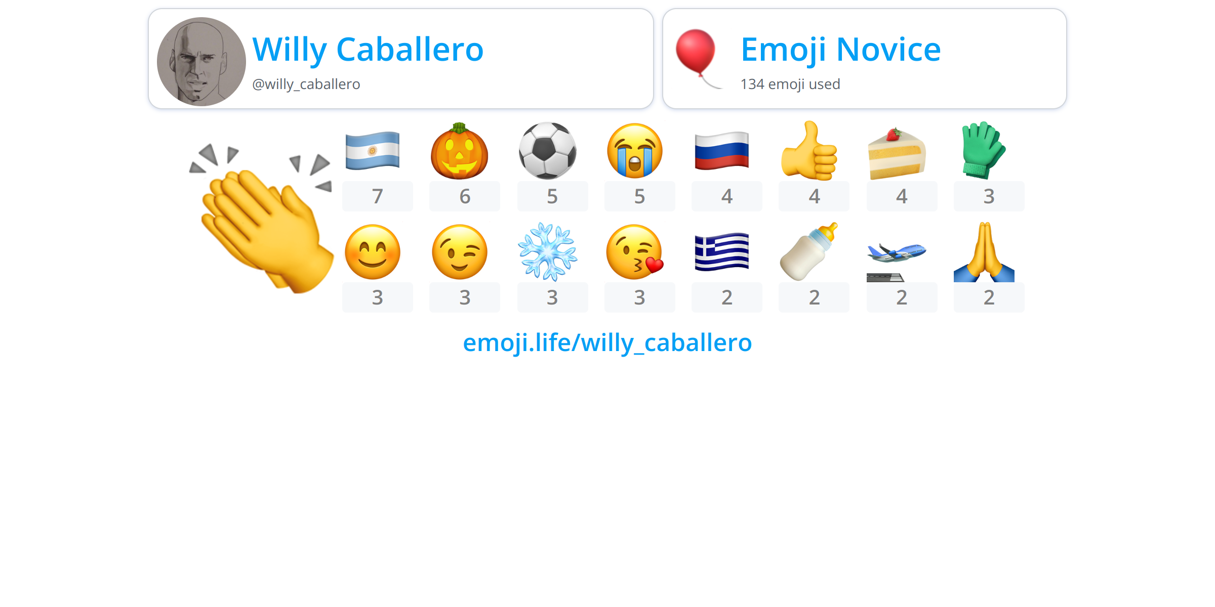 @willy_caballero - Emoji.Life