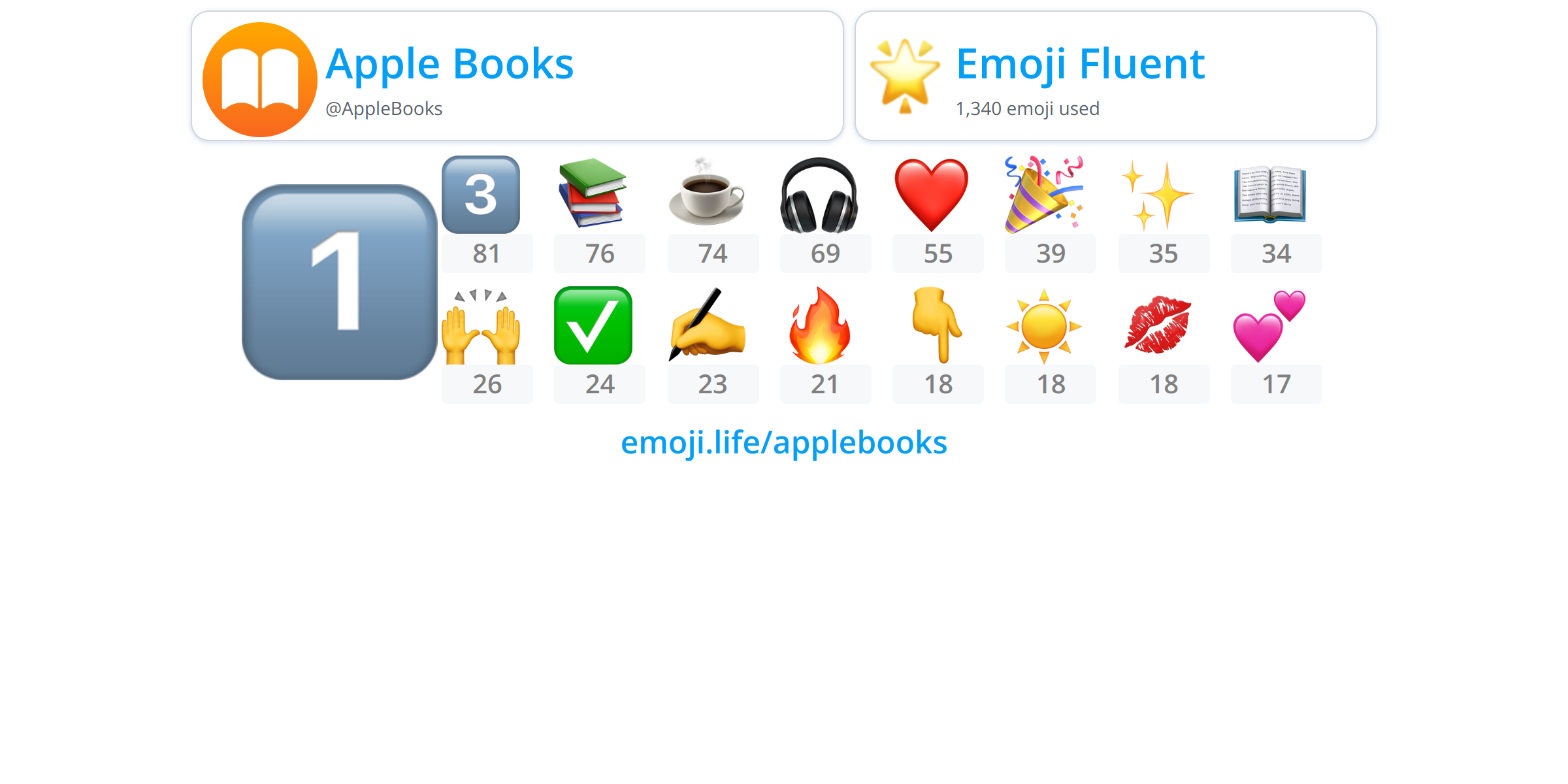 @AppleBooks - Emoji.Life