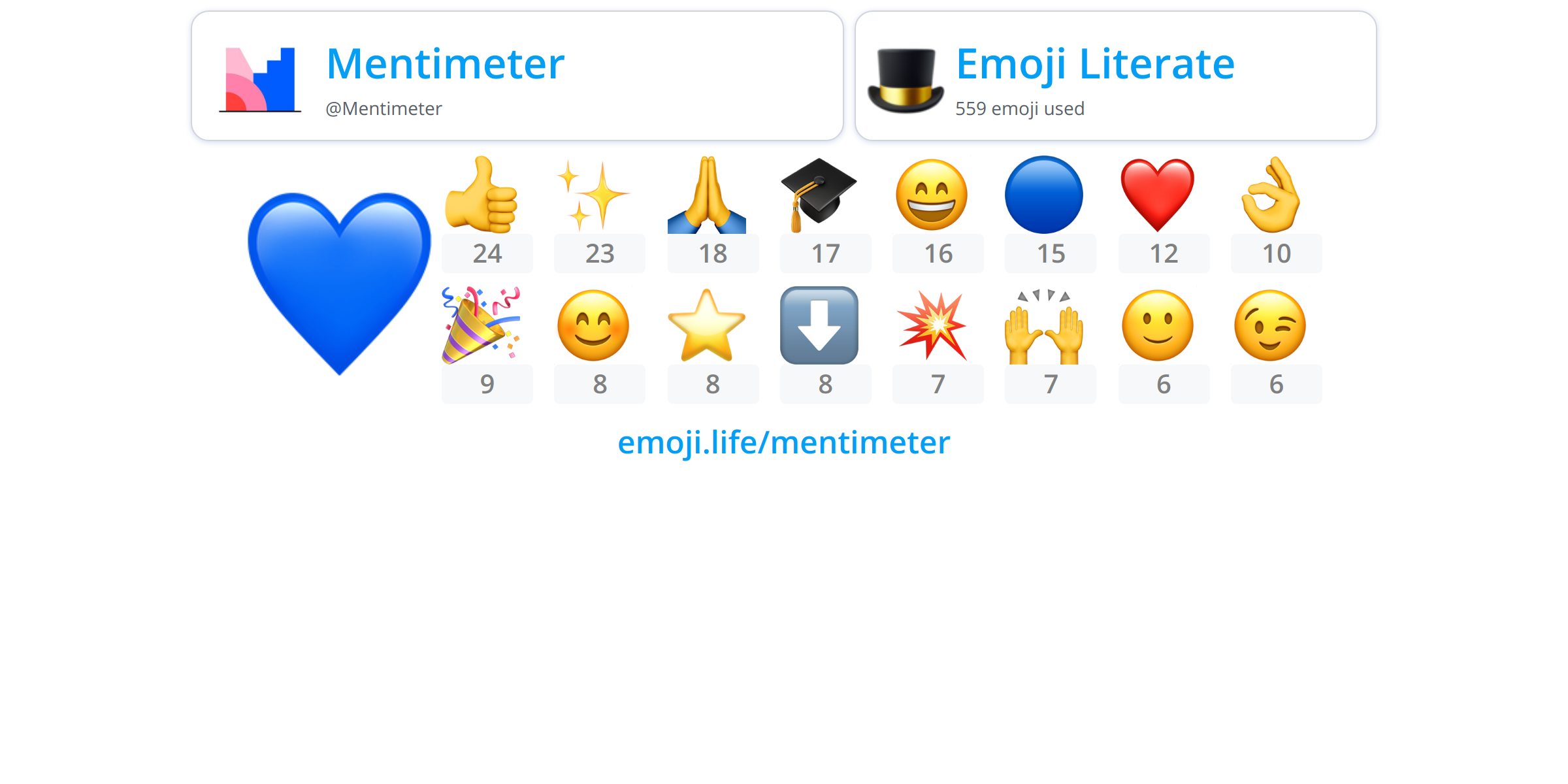 @Mentimeter - Emoji.Life
