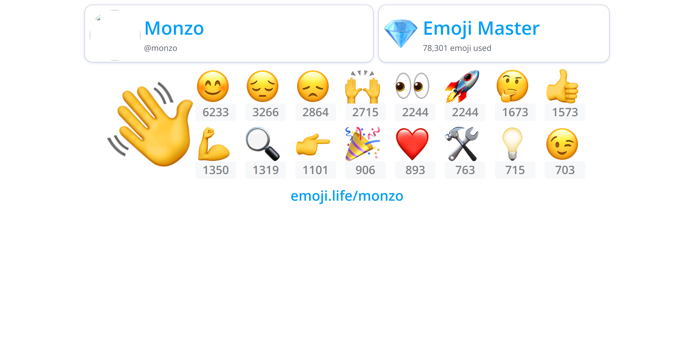 @monzo - Emoji.Life