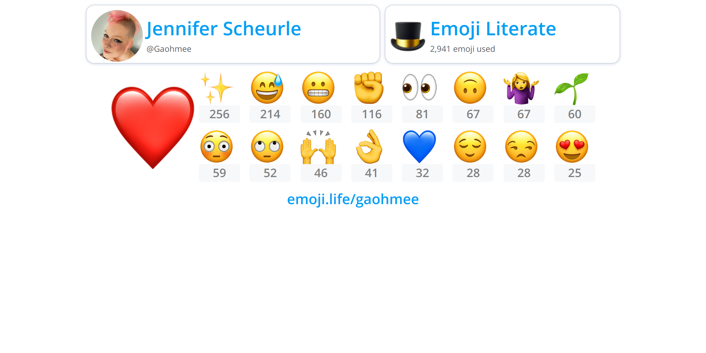 @Gaohmee - Emoji.Life