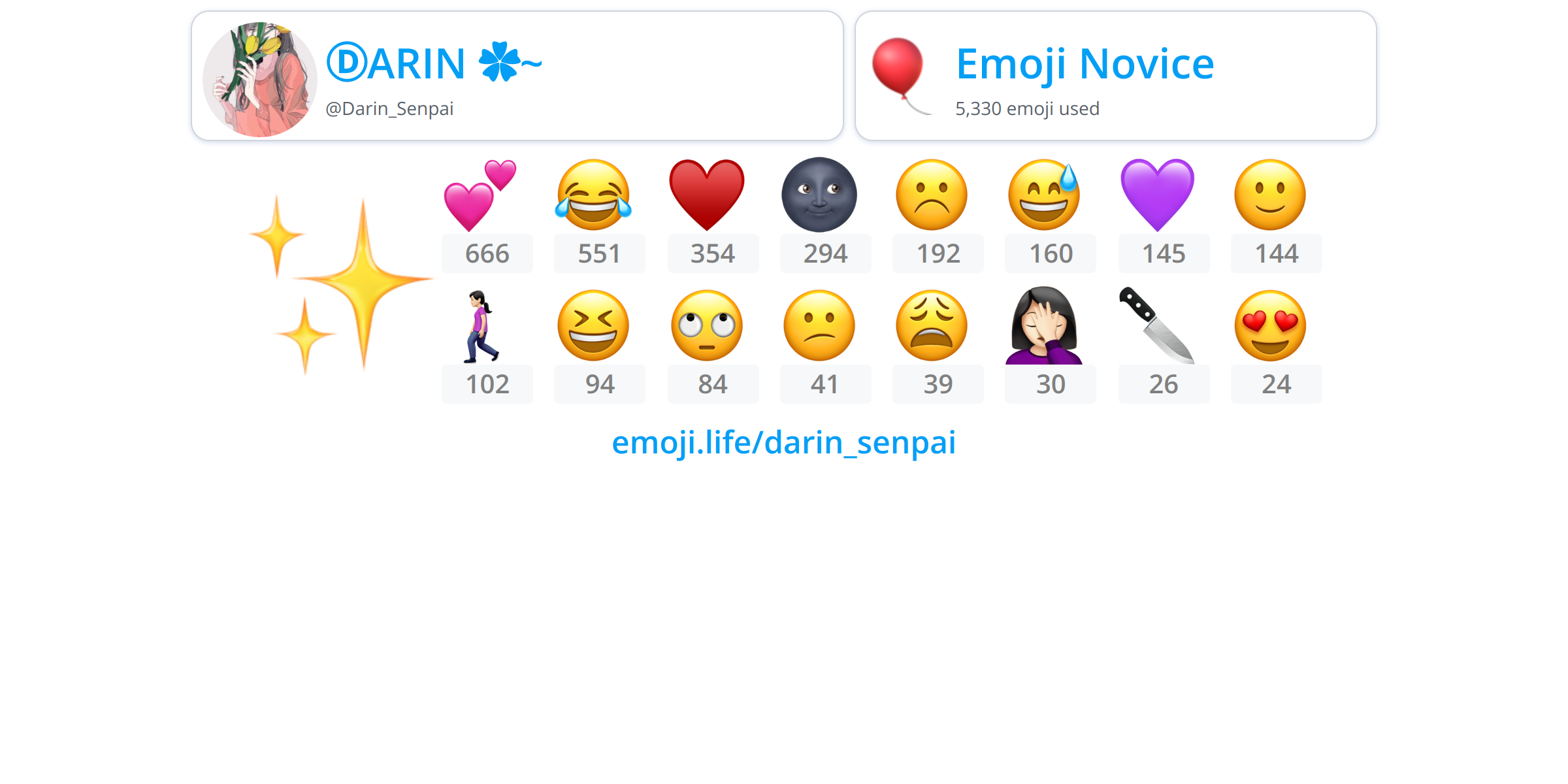 @Darin_Senpai - Emoji.Life