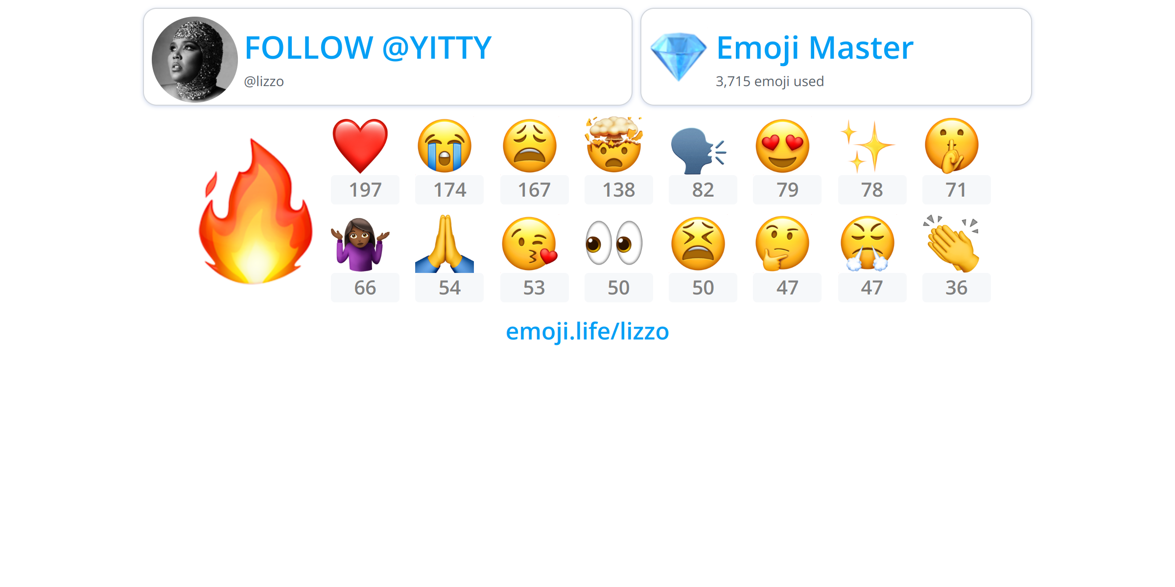 @lizzo - Emoji.Life