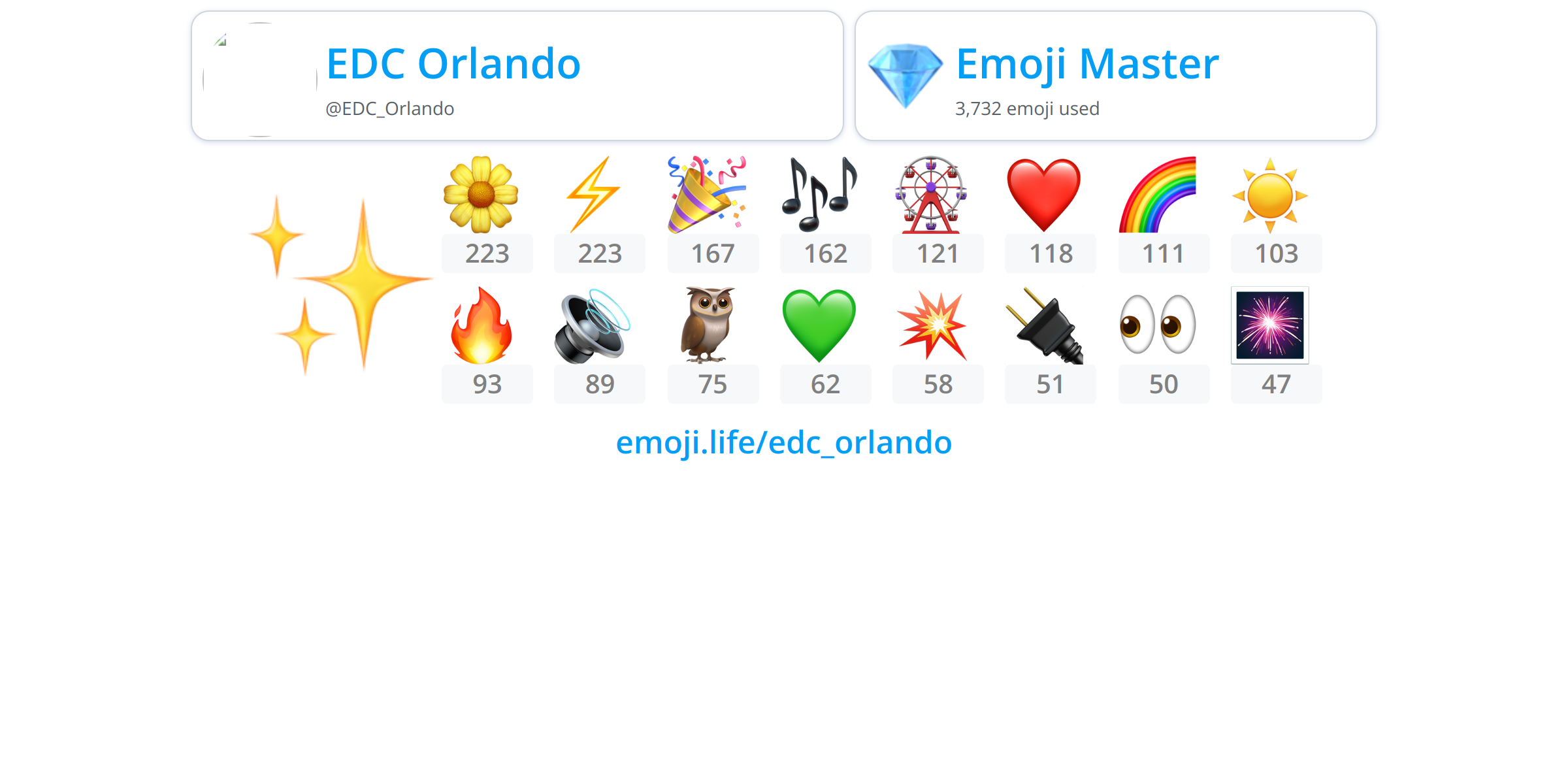 @EDC_Orlando - Emoji.Life