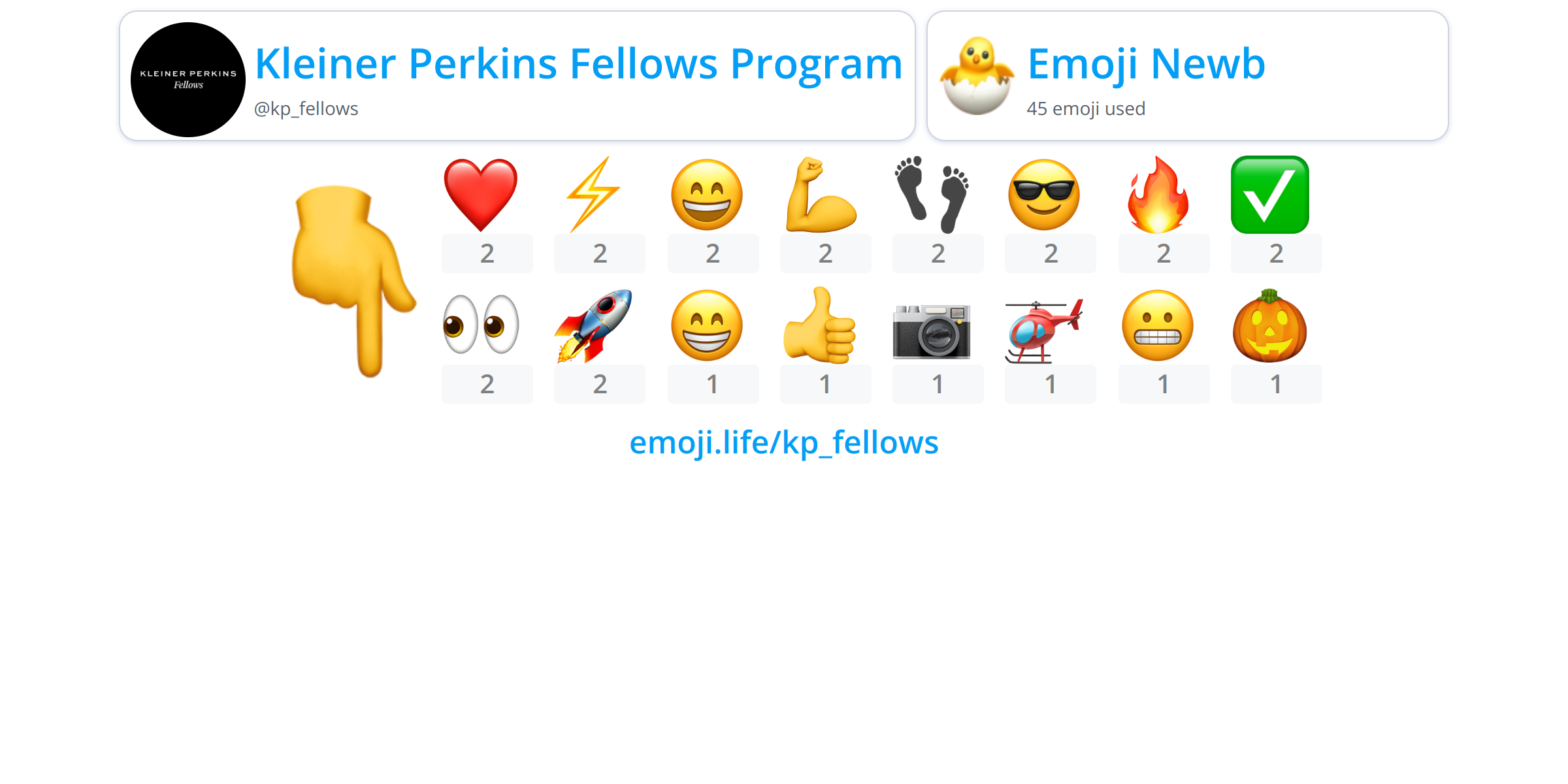 @kp_fellows - Emoji.Life