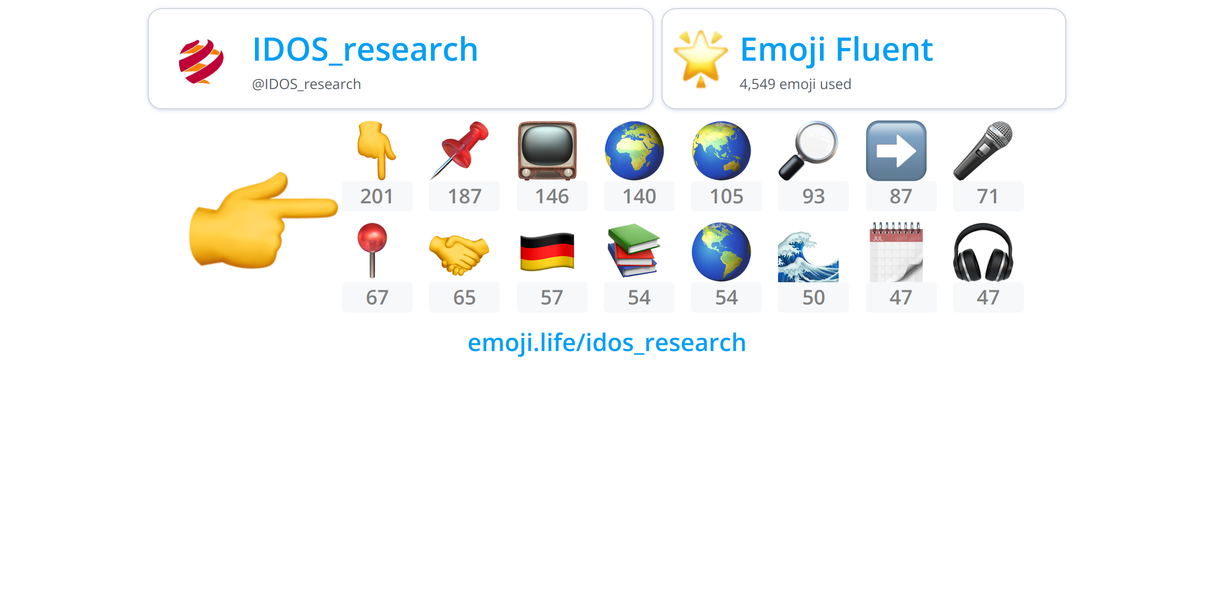 @IDOS_research - Emoji.Life