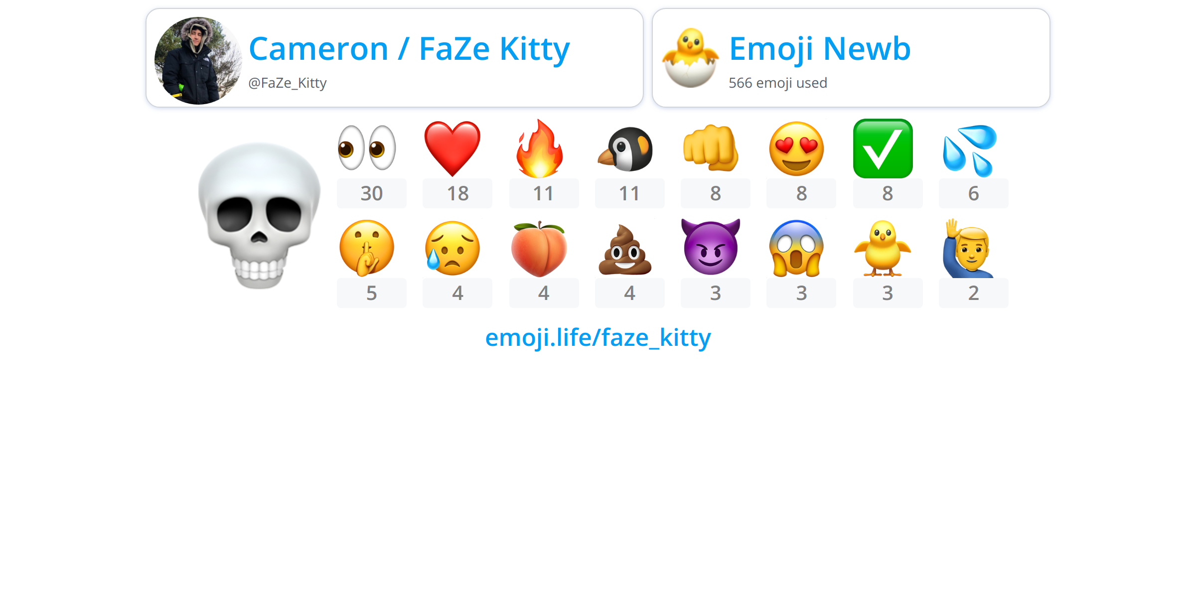@FaZe_Kitty - Emoji.Life