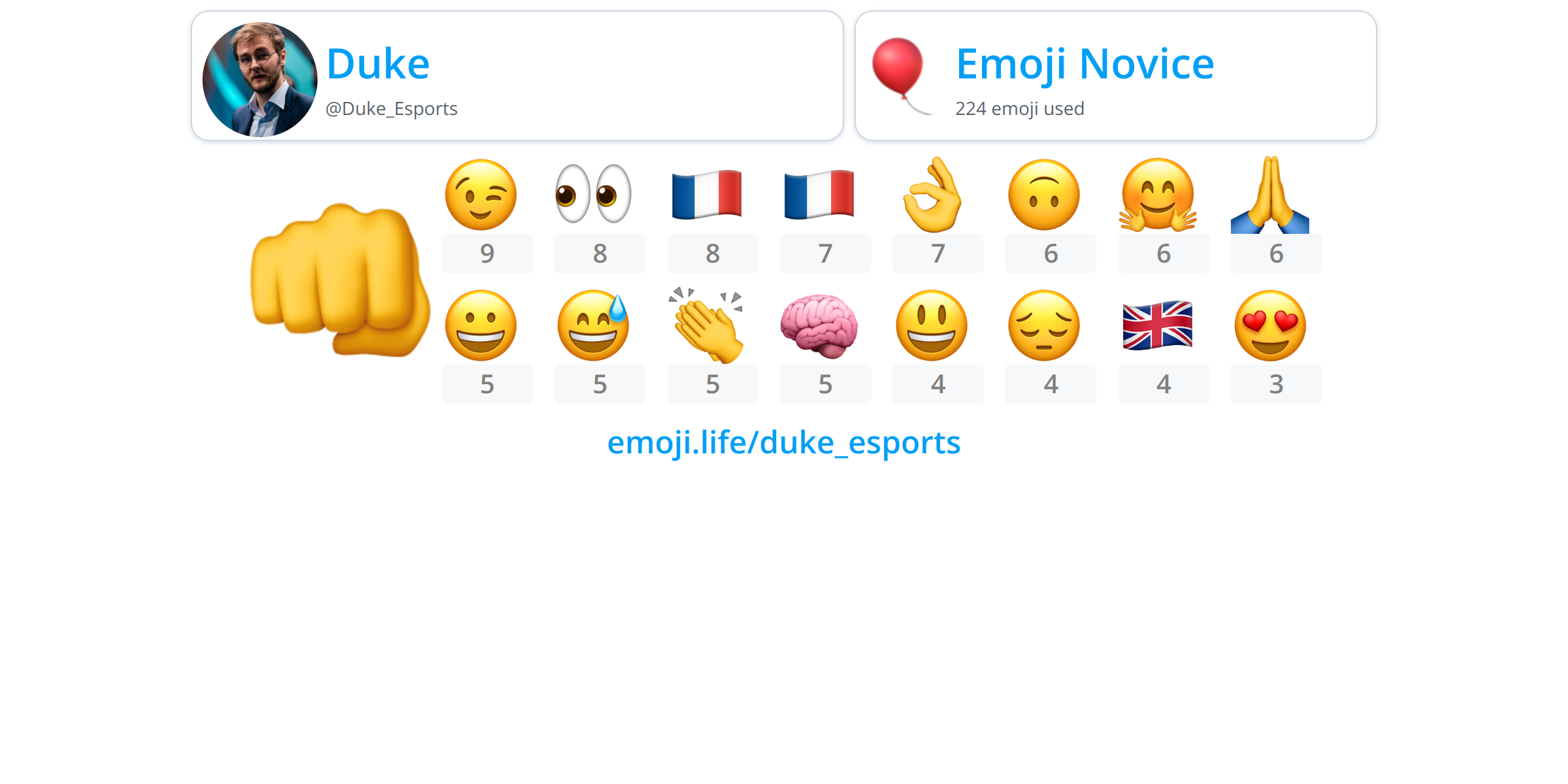 @Duke_Esports - Emoji.Life