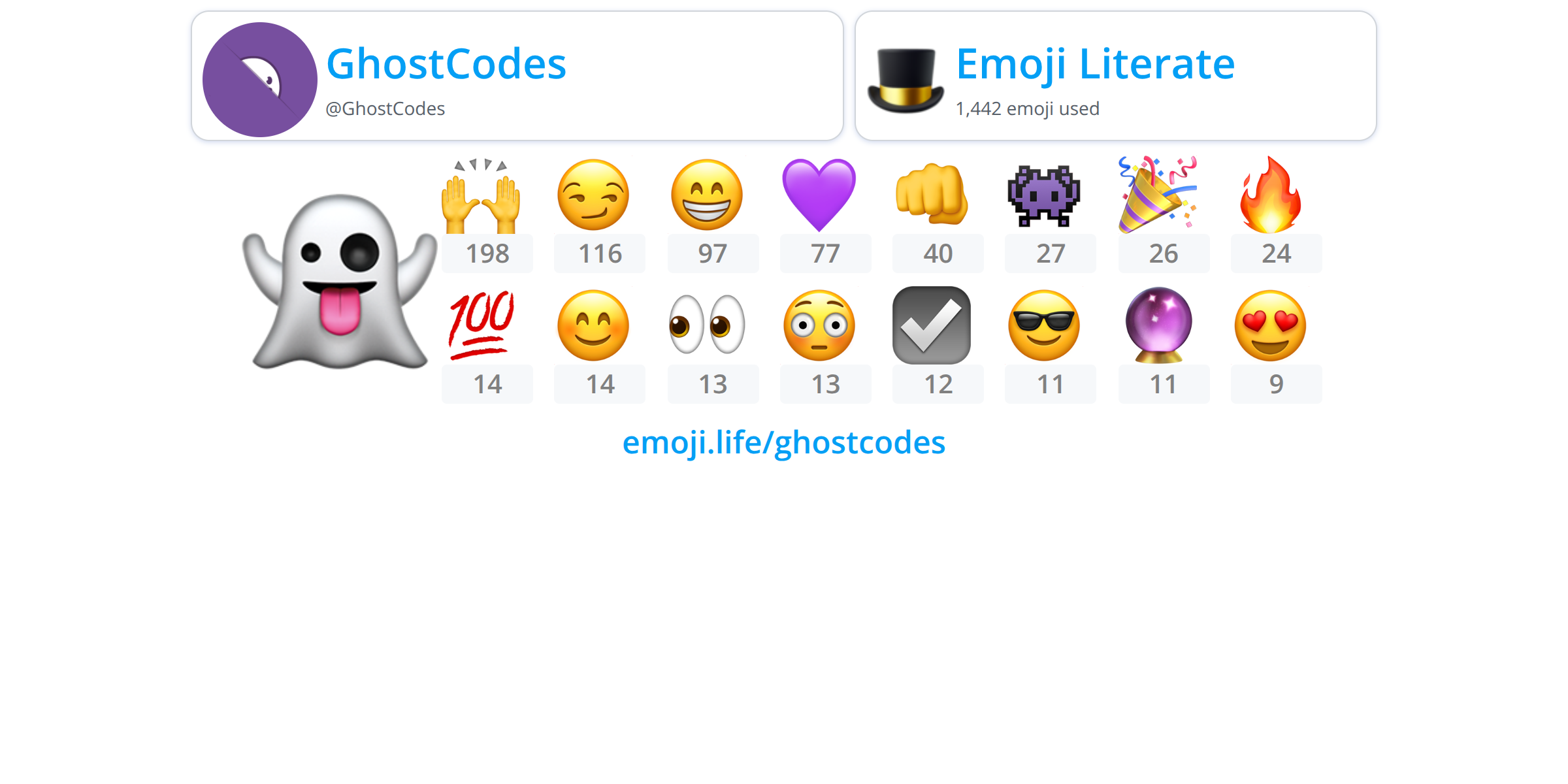 @GhostCodes - Emoji.Life