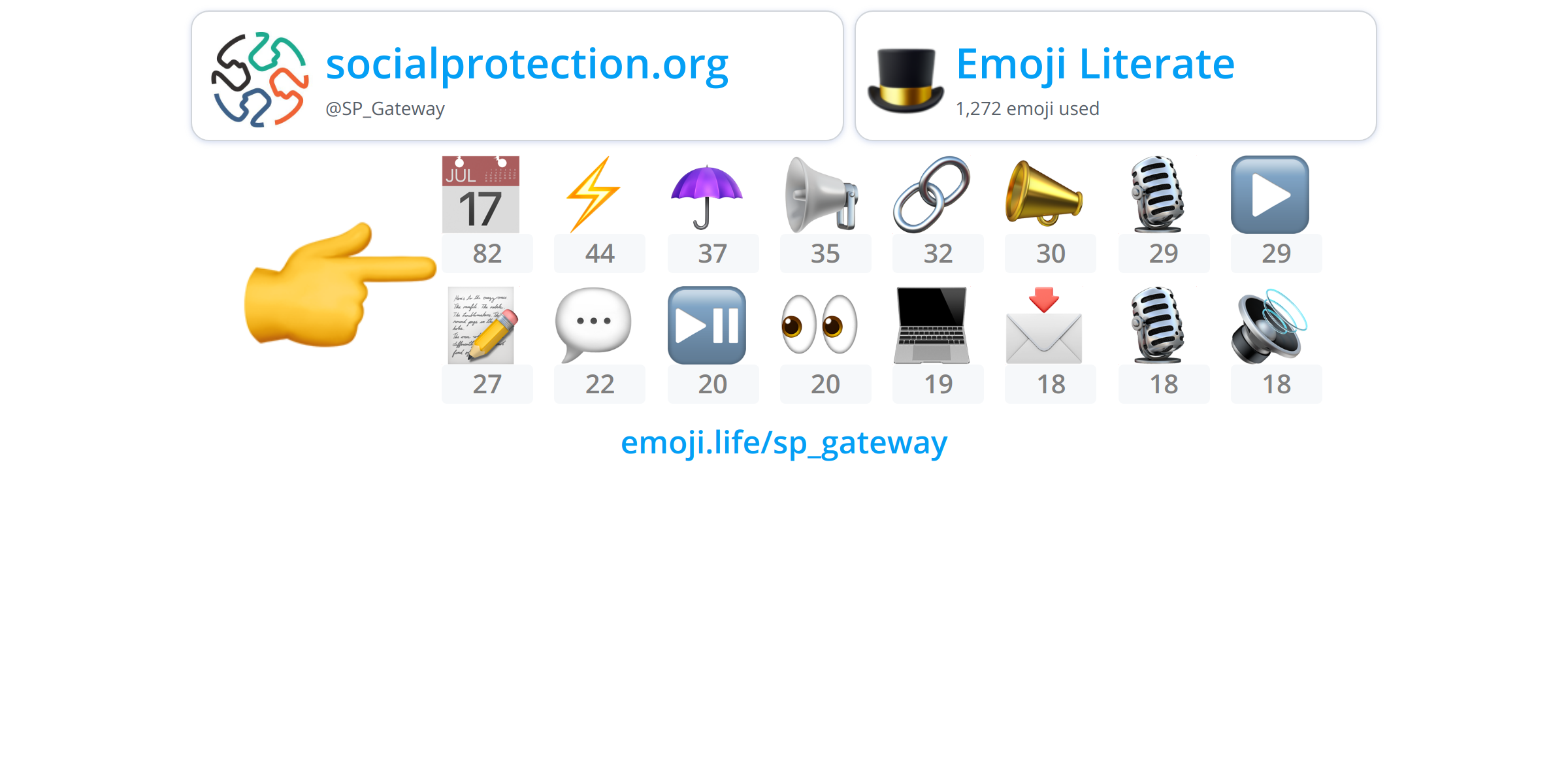 @SP_Gateway - Emoji.Life