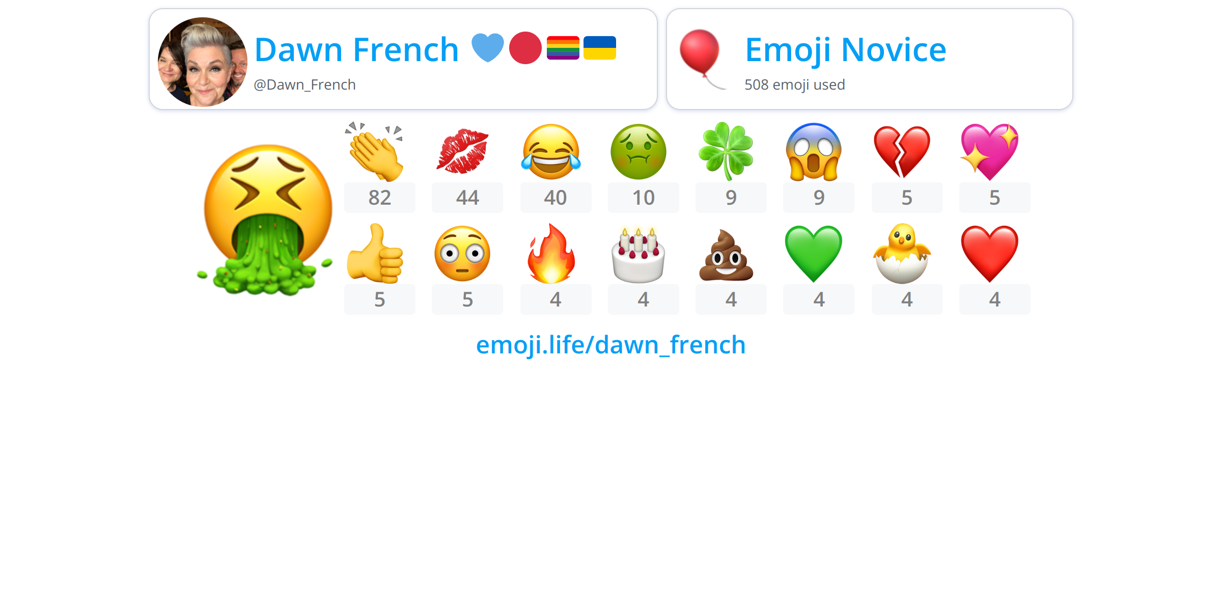 @Dawn_French - Emoji.Life