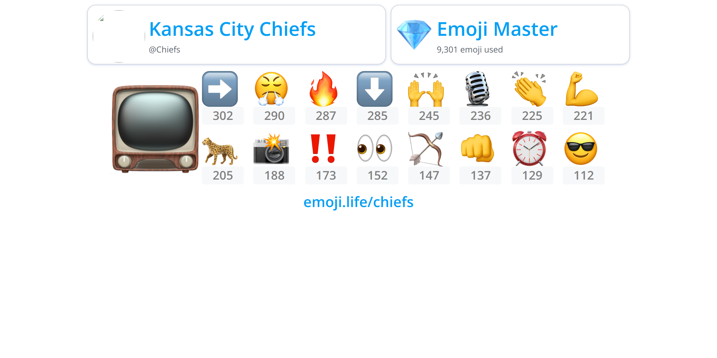 @Chiefs - Emoji.Life