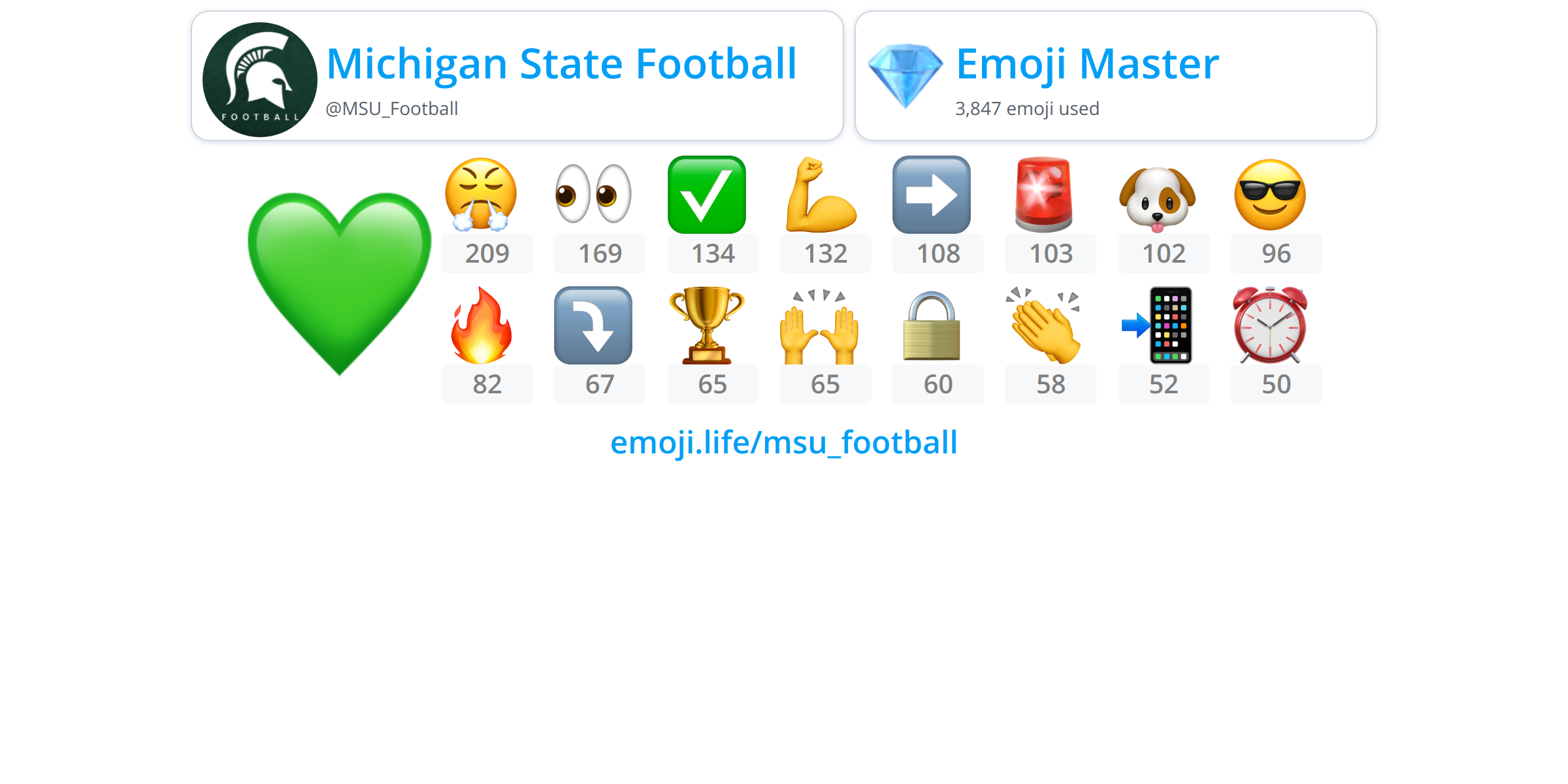 @MSU_Football - Emoji.Life