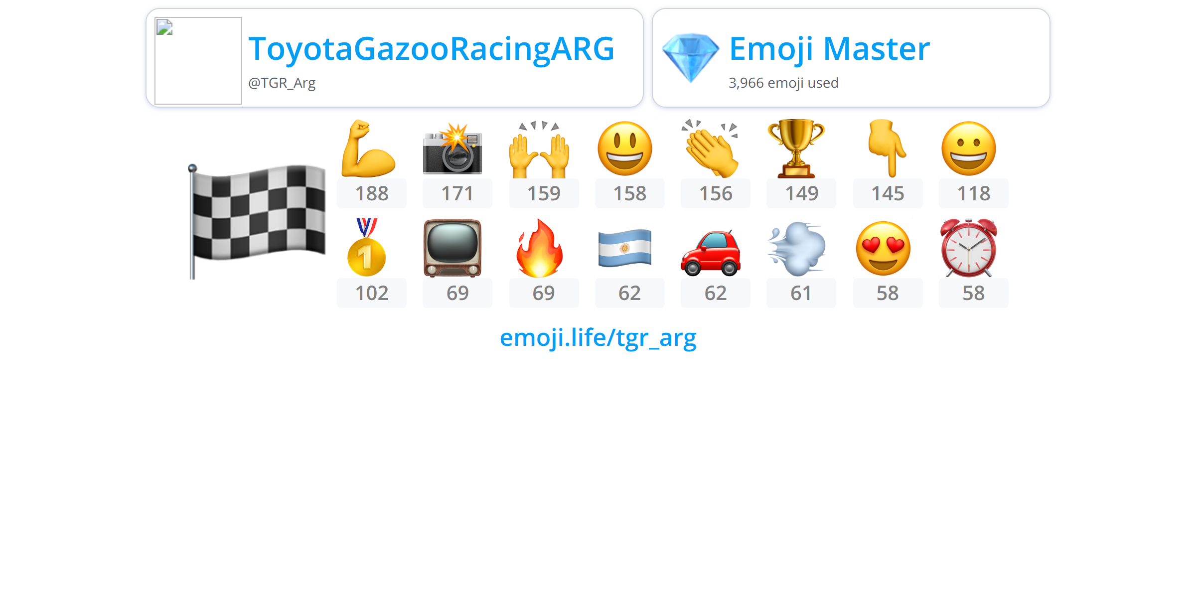 @TGR_Arg - Emoji.Life