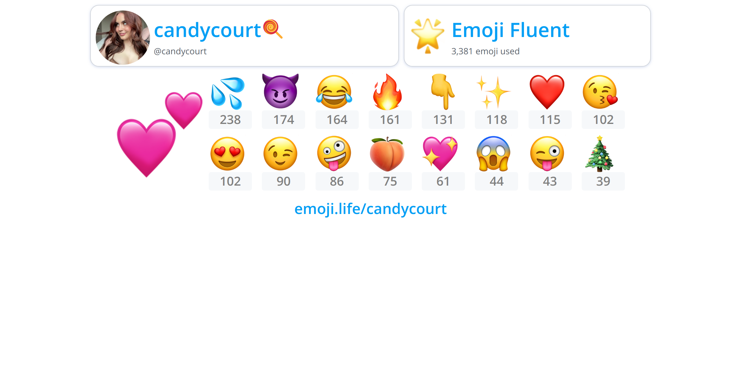 @candycourt - Emoji.Life