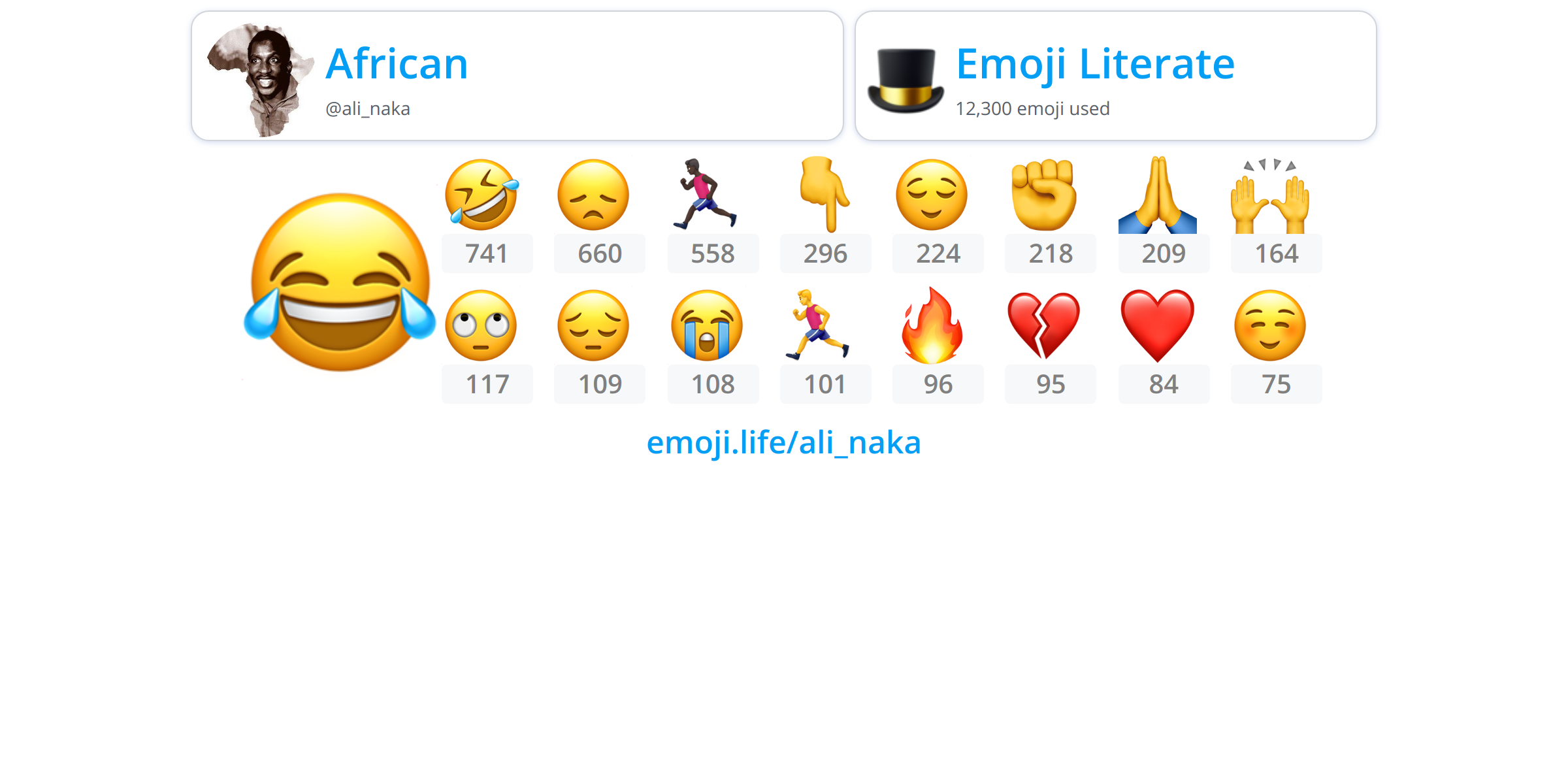 @ali_naka - Emoji.Life