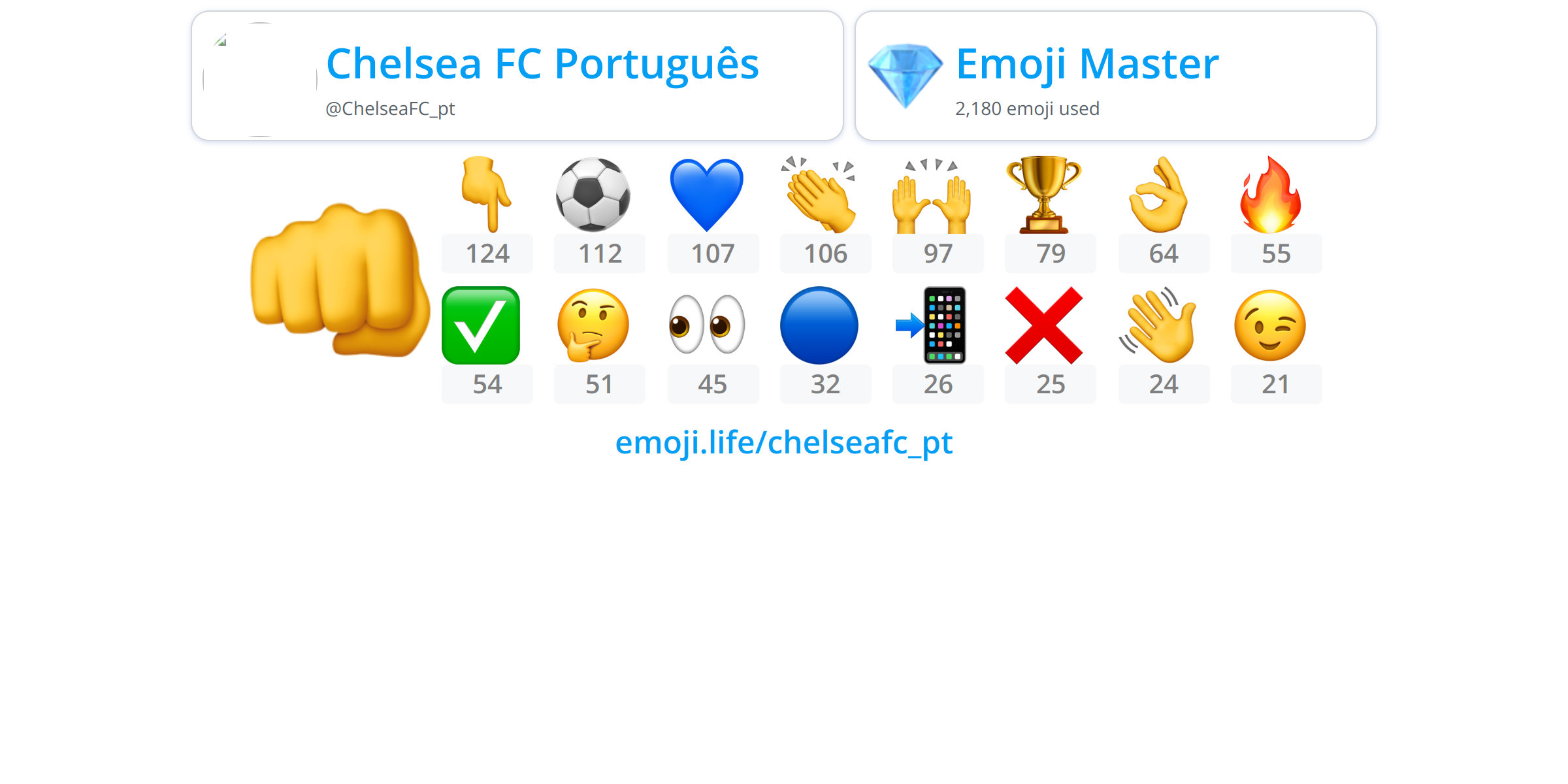 @ChelseaFC_pt - Emoji.Life