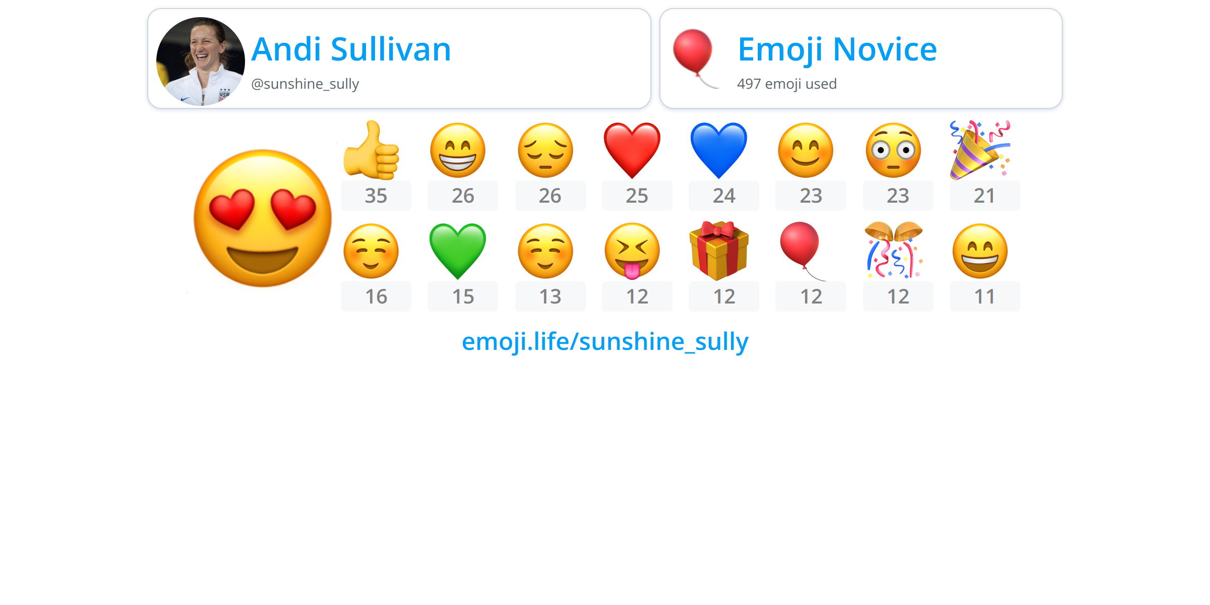 @sunshine_sully - Emoji.Life