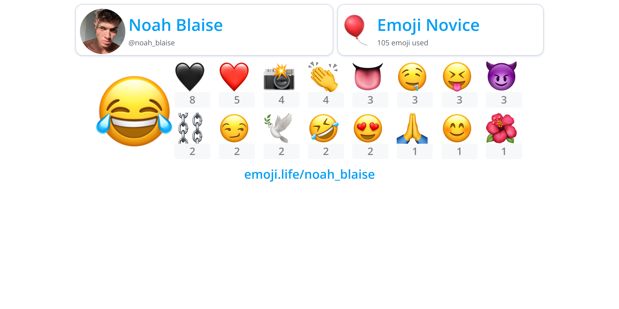 @noah_blaise - Emoji.Life
