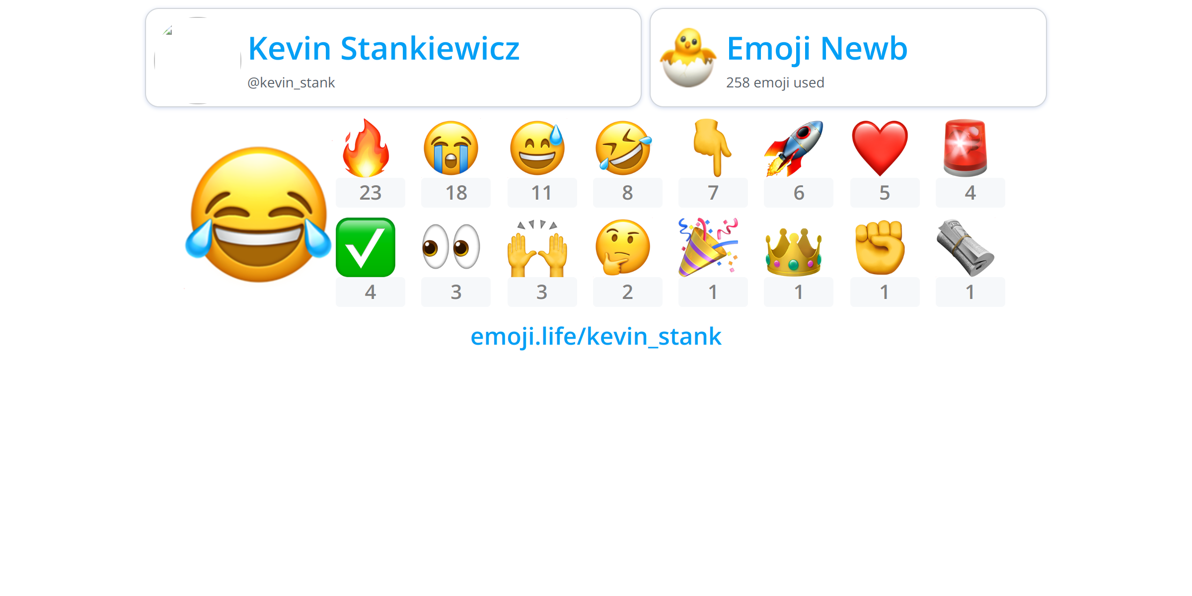 @kevin_stank - Emoji.Life