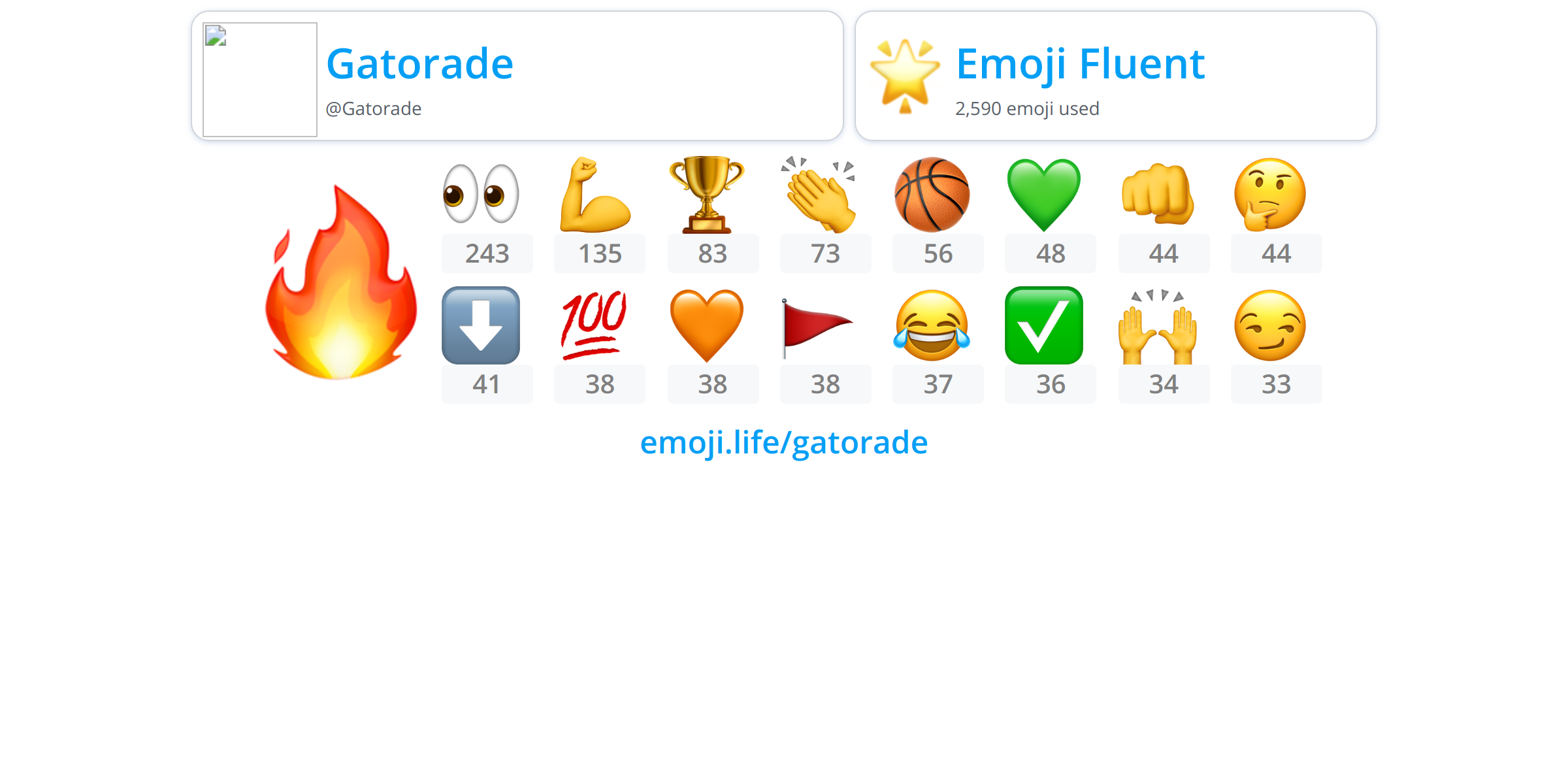 @Gatorade - Emoji.Life