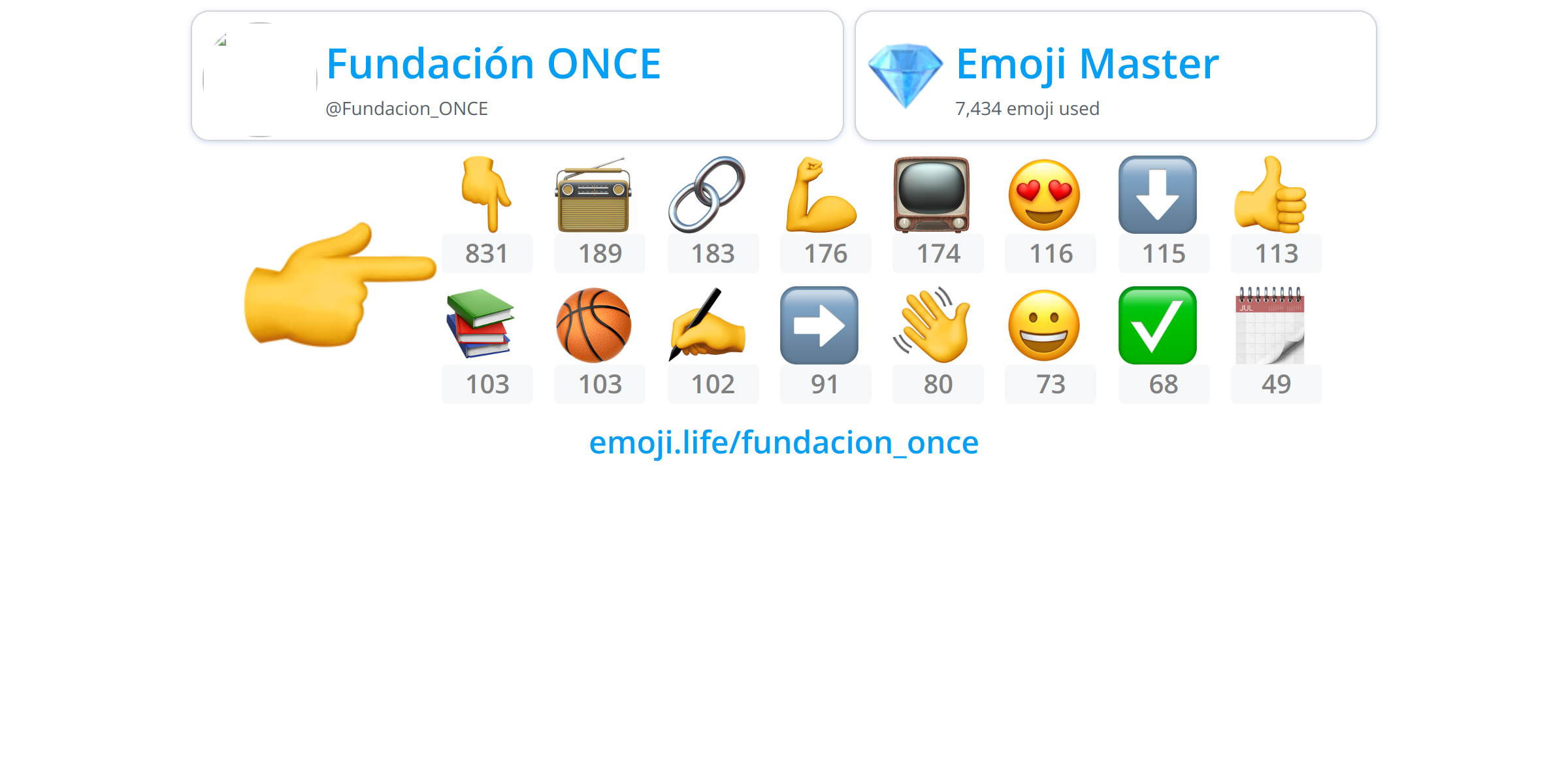 @Fundacion_ONCE - Emoji.Life