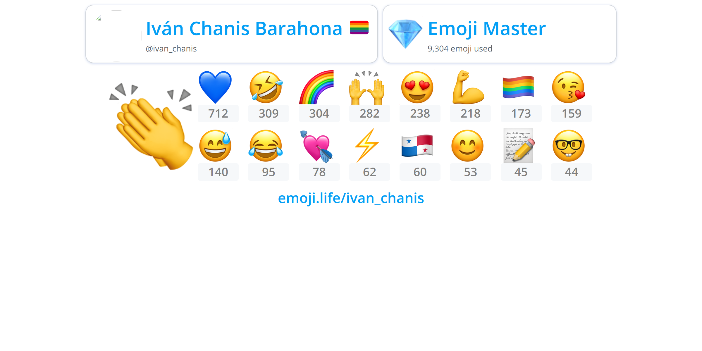 @ivan_chanis - Emoji.Life