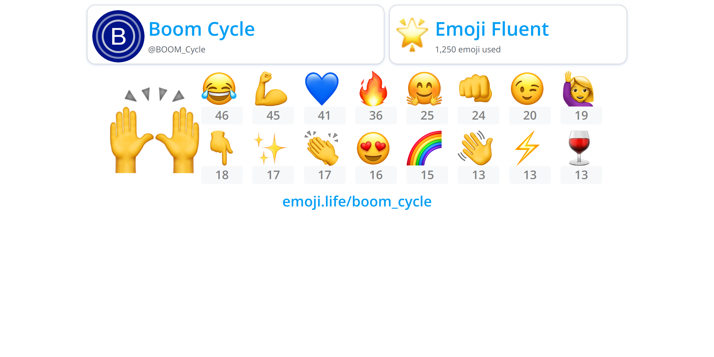  BOOM Cycle Emoji Life