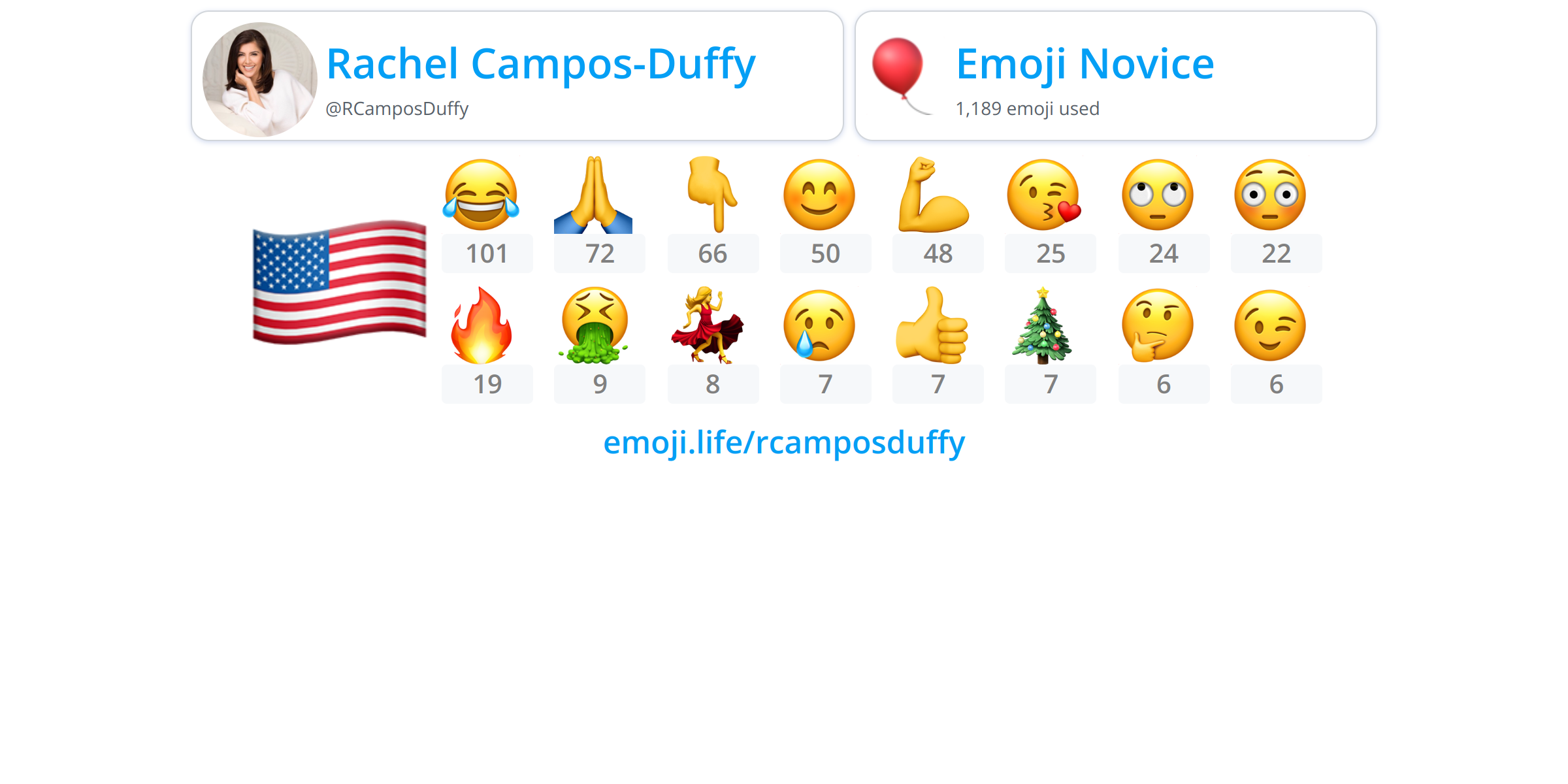 @RCamposDuffy - Emoji.Life