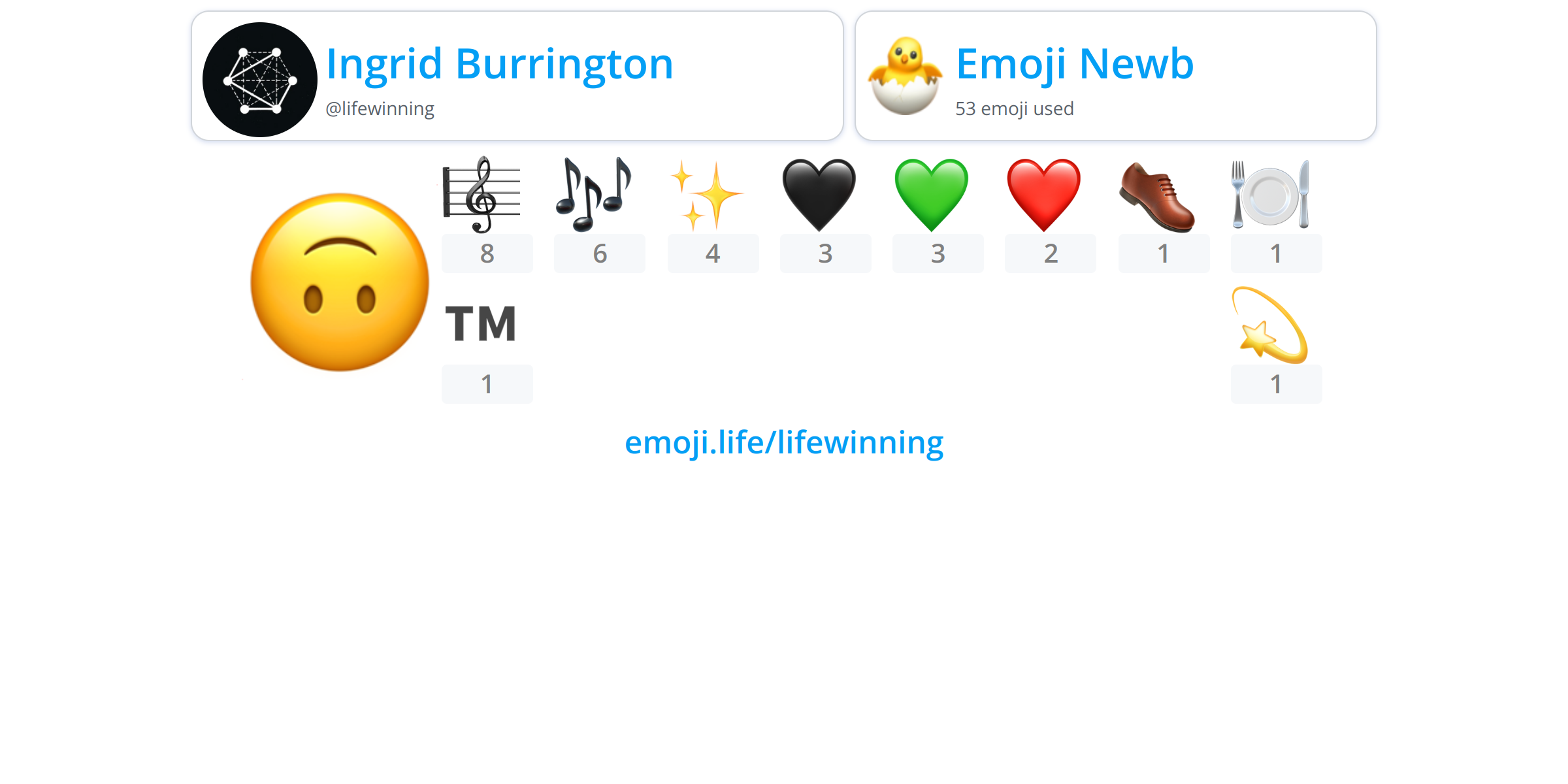 @lifewinning - Emoji.Life
