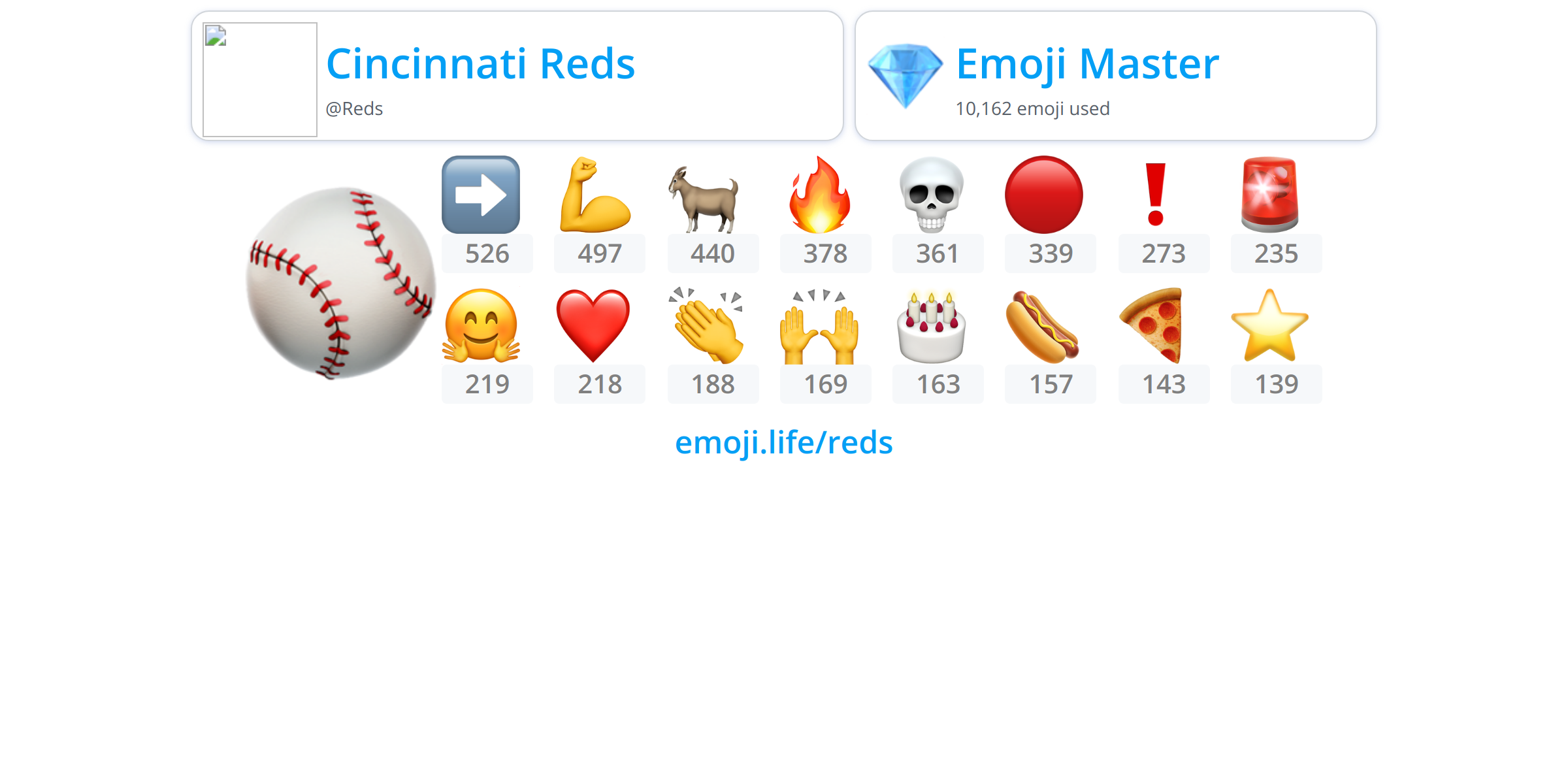 @Reds - Emoji.Life