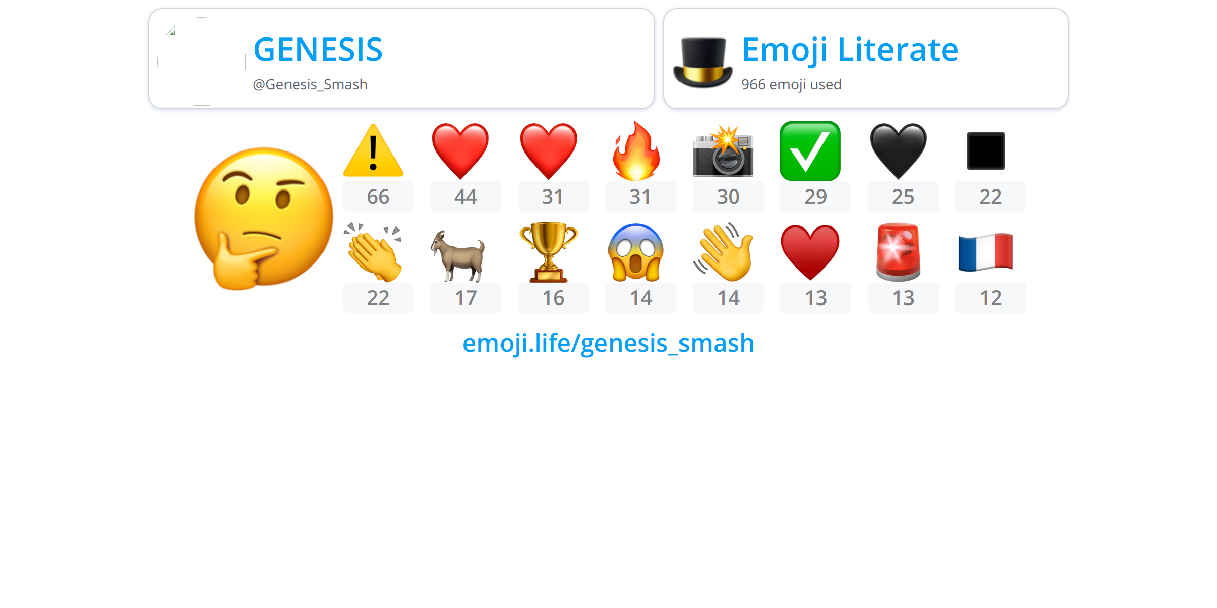 @Genesis_Smash - Emoji.Life