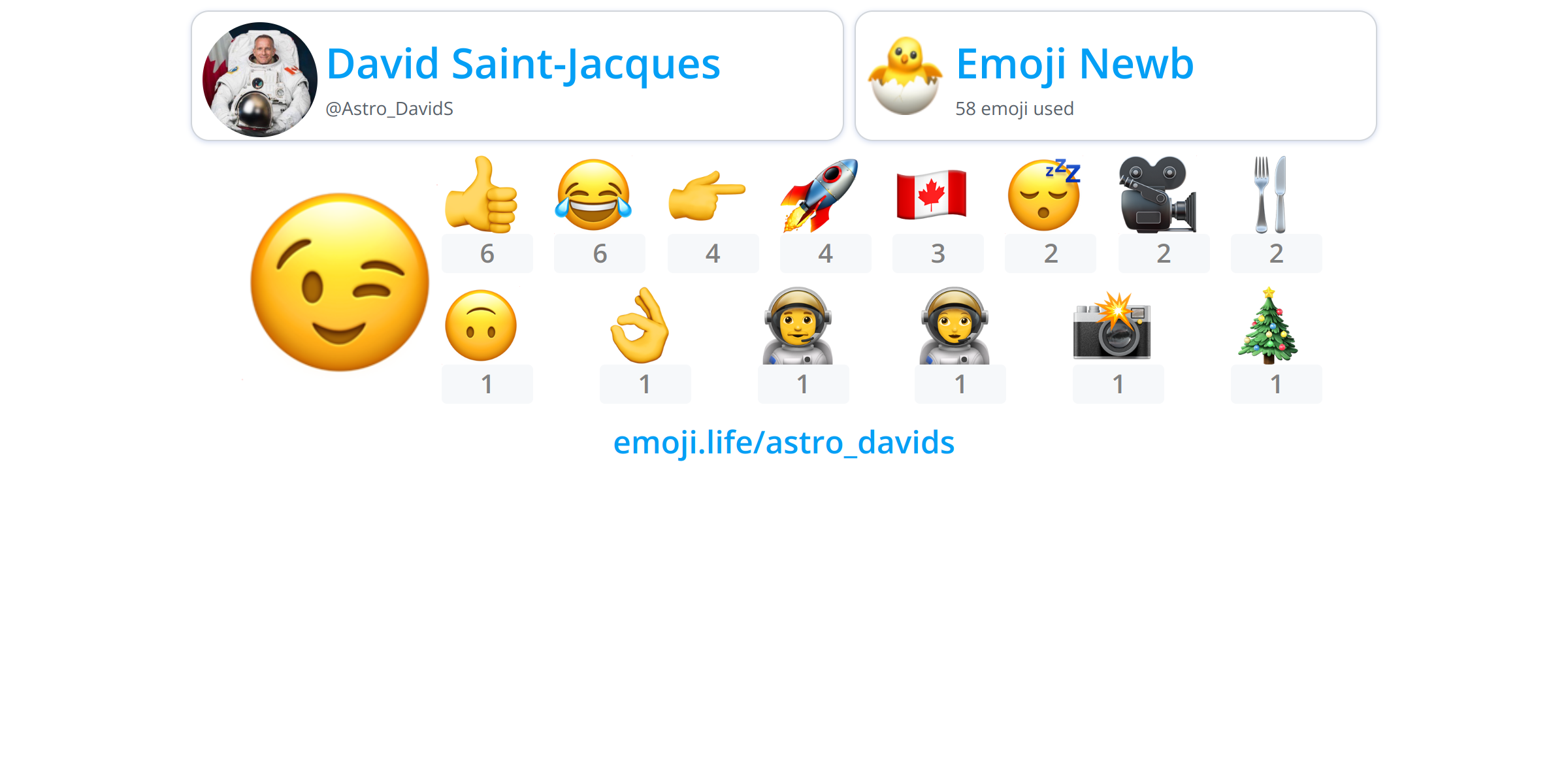 @Astro_DavidS - Emoji.Life