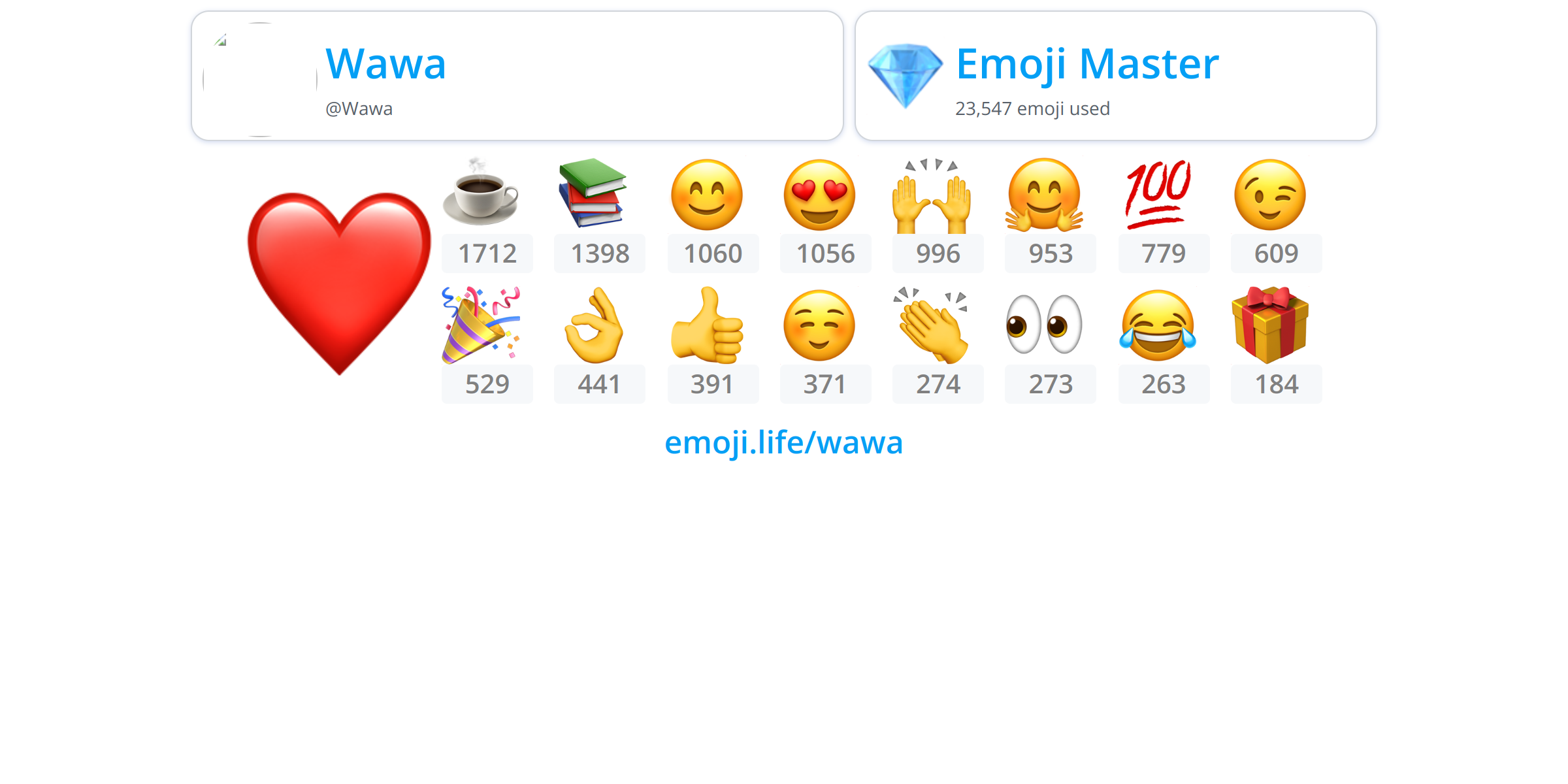 @Wawa - Emoji.Life