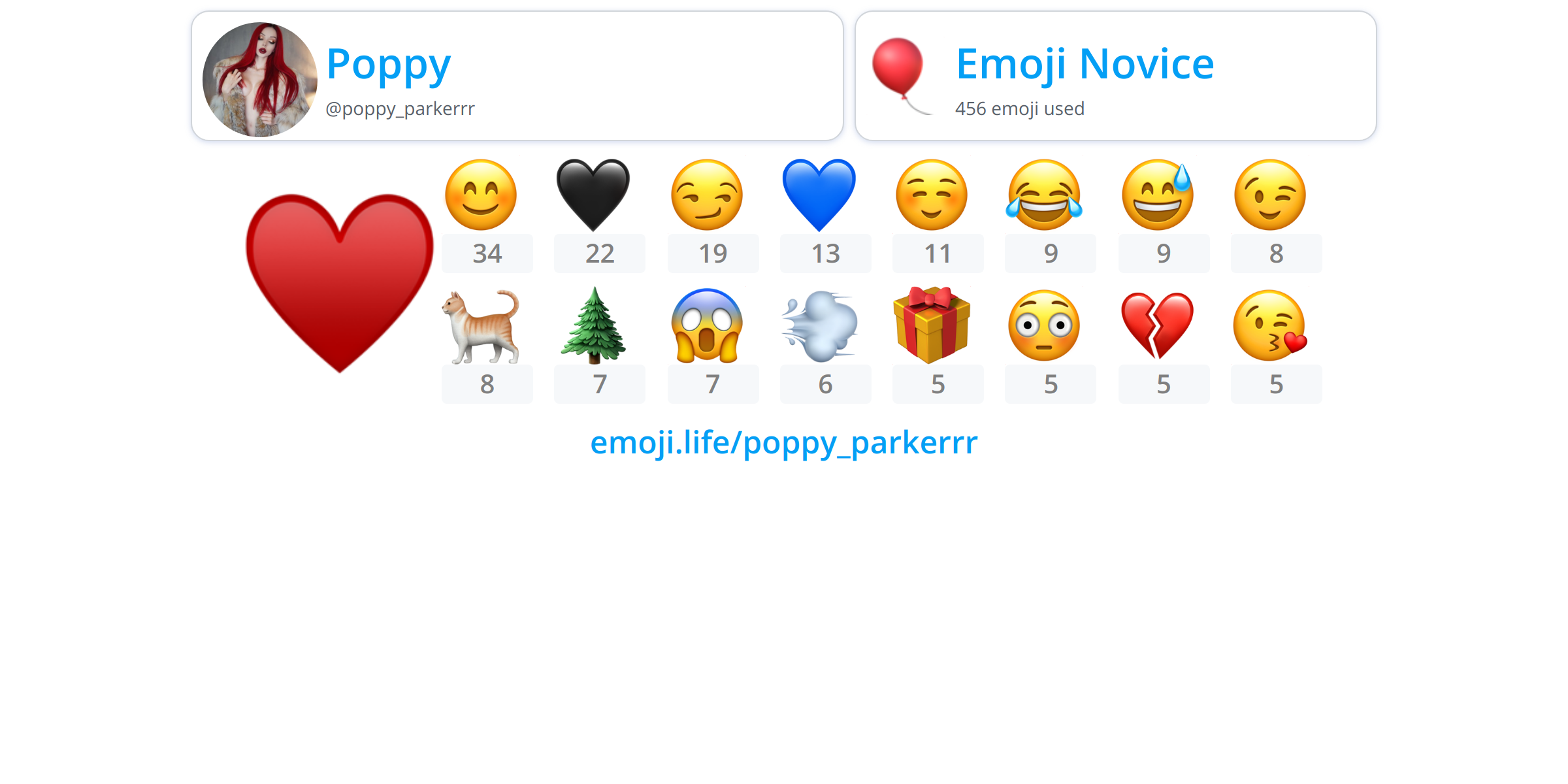  poppy parkerrr Emoji Life