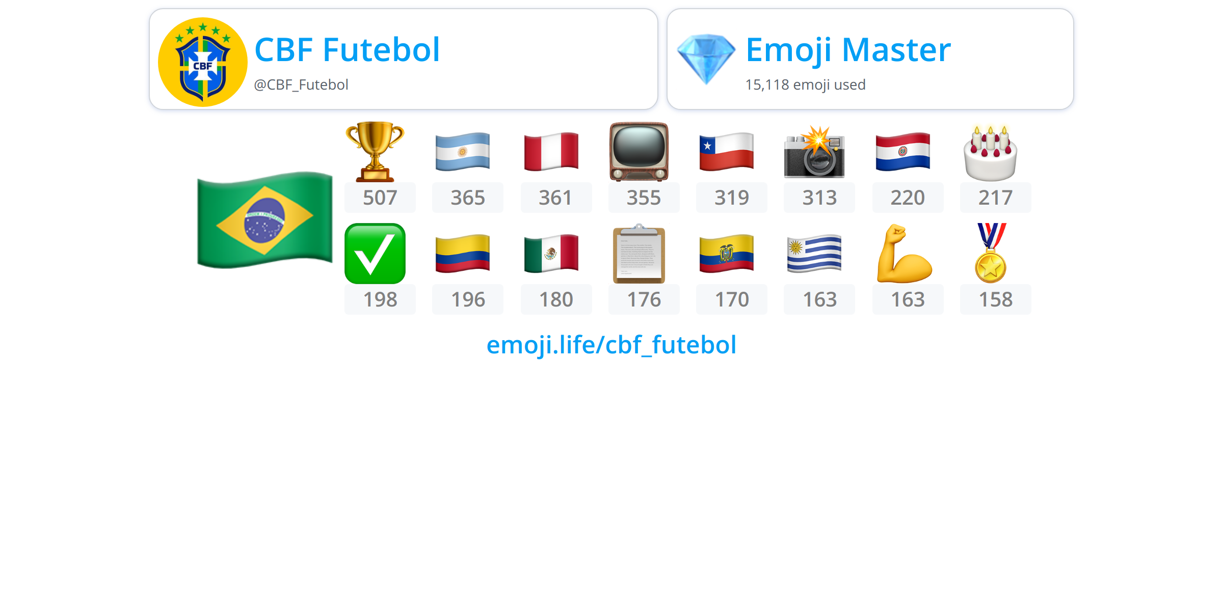 @CBF_Futebol - Emoji.Life