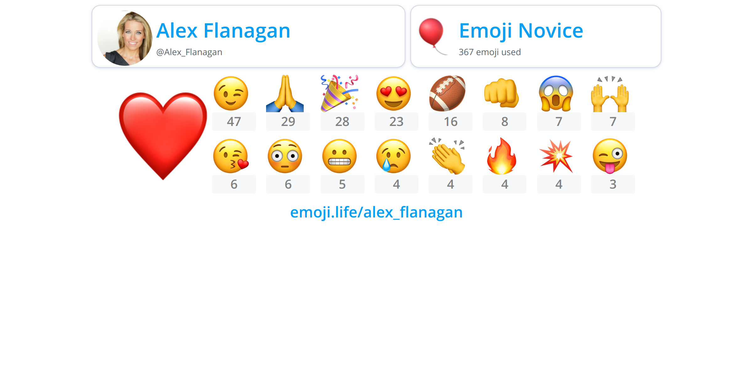 @Alex_Flanagan - Emoji.Life