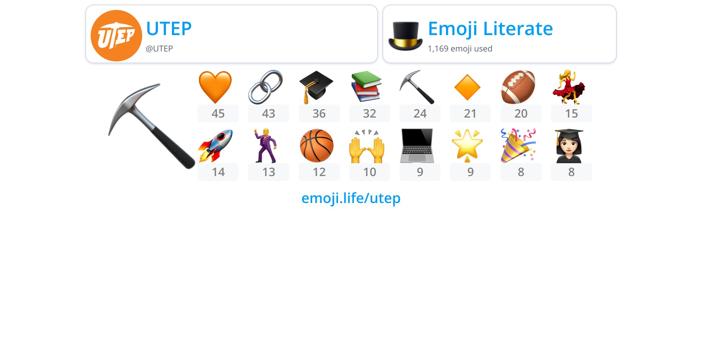 @UTEP - Emoji.Life