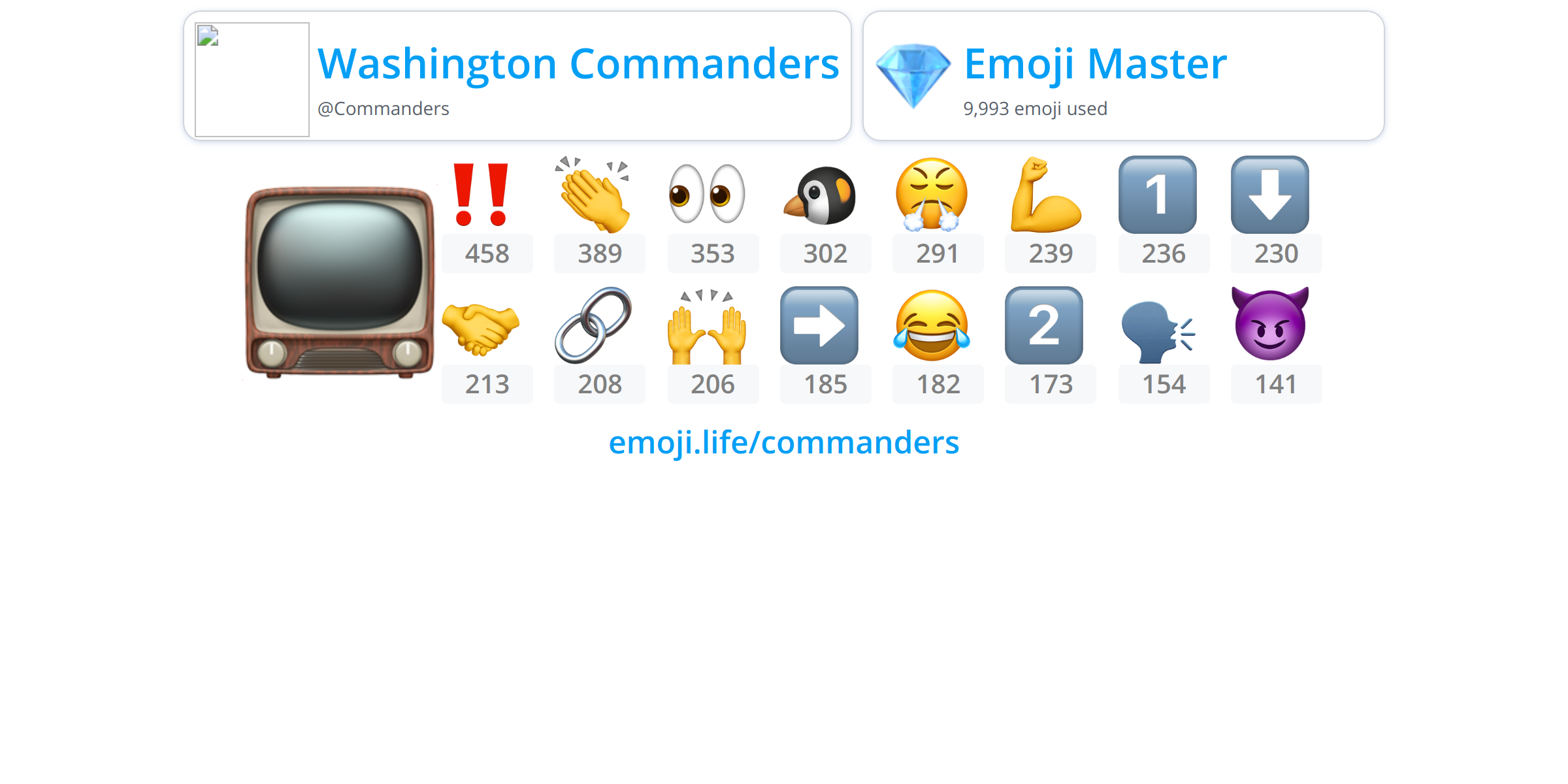@Commanders - Emoji.Life