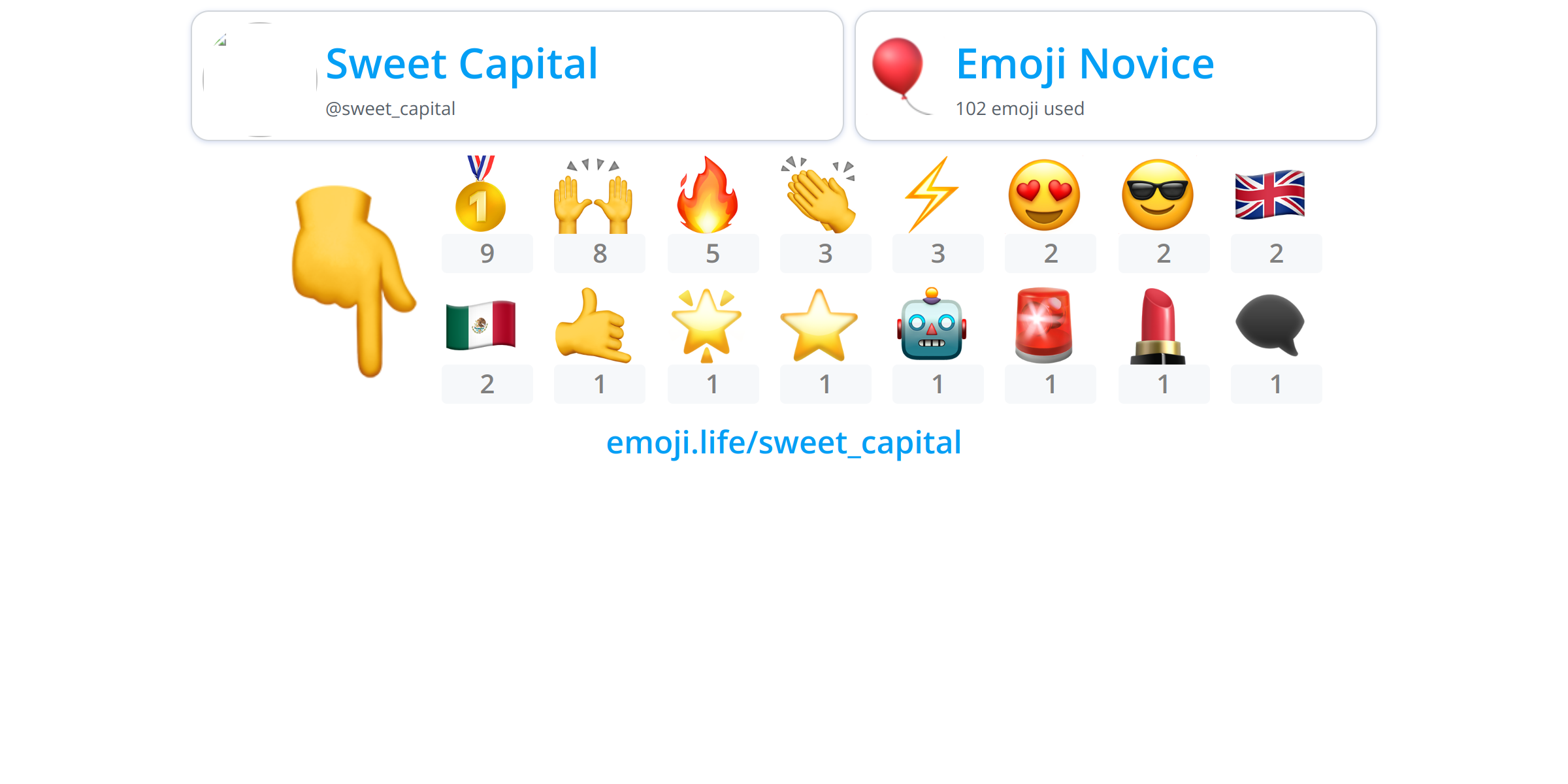 @sweet_capital - Emoji.Life